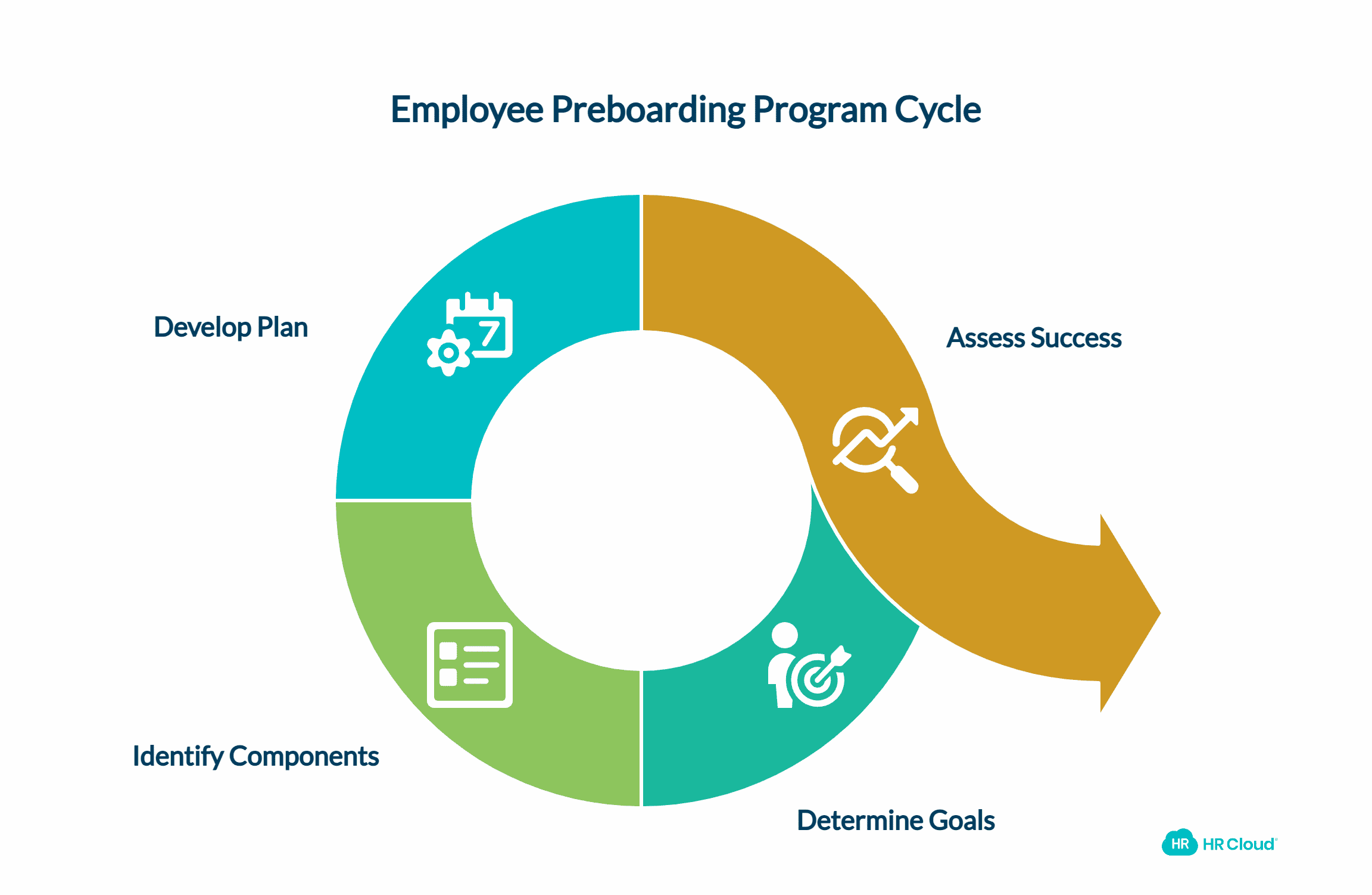 What Is Pre-Boarding And Why Should You Have It? | HR Cloud