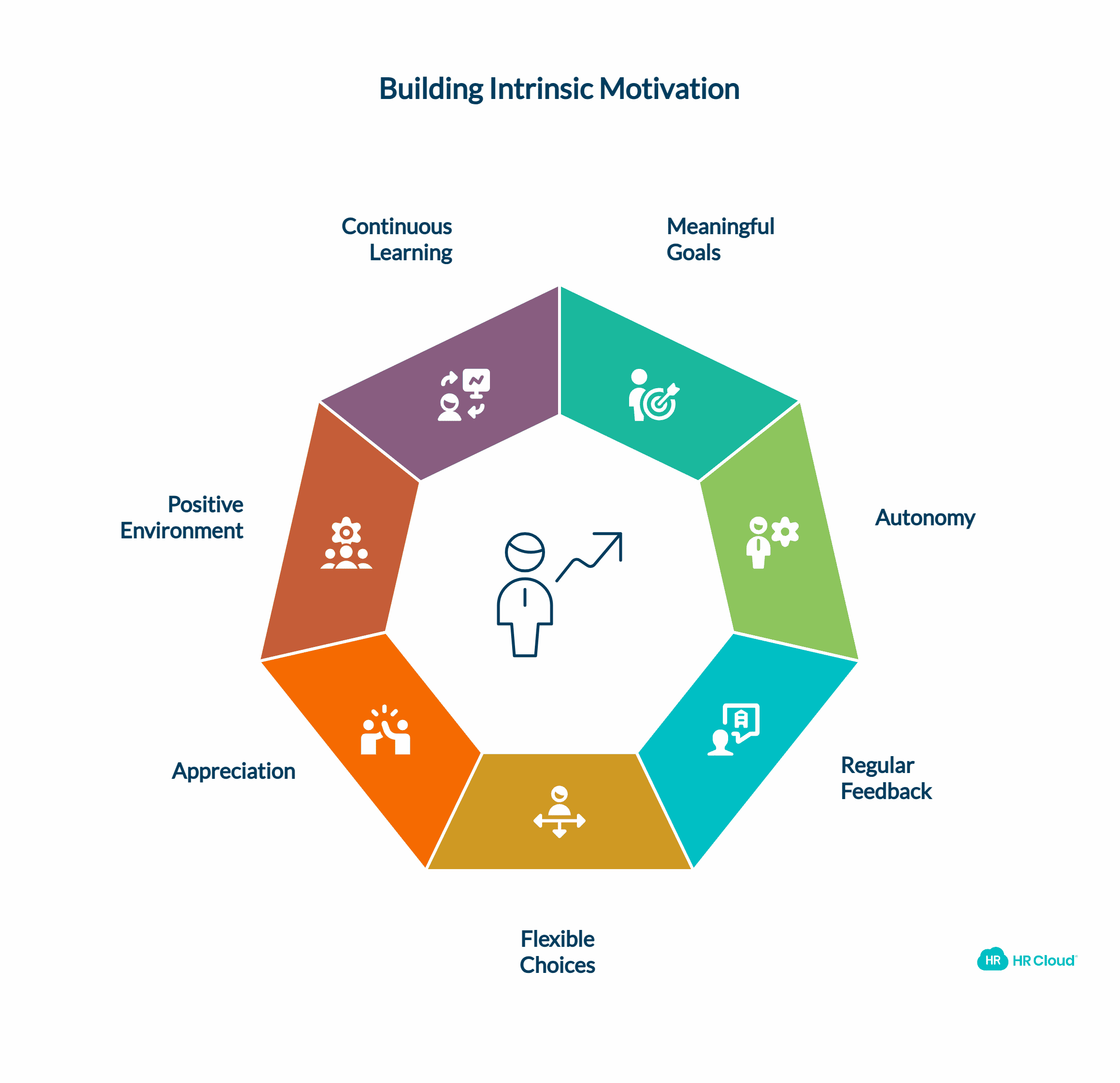 Linking Intrinsic Rewards to Work Goals for Increased Motivation