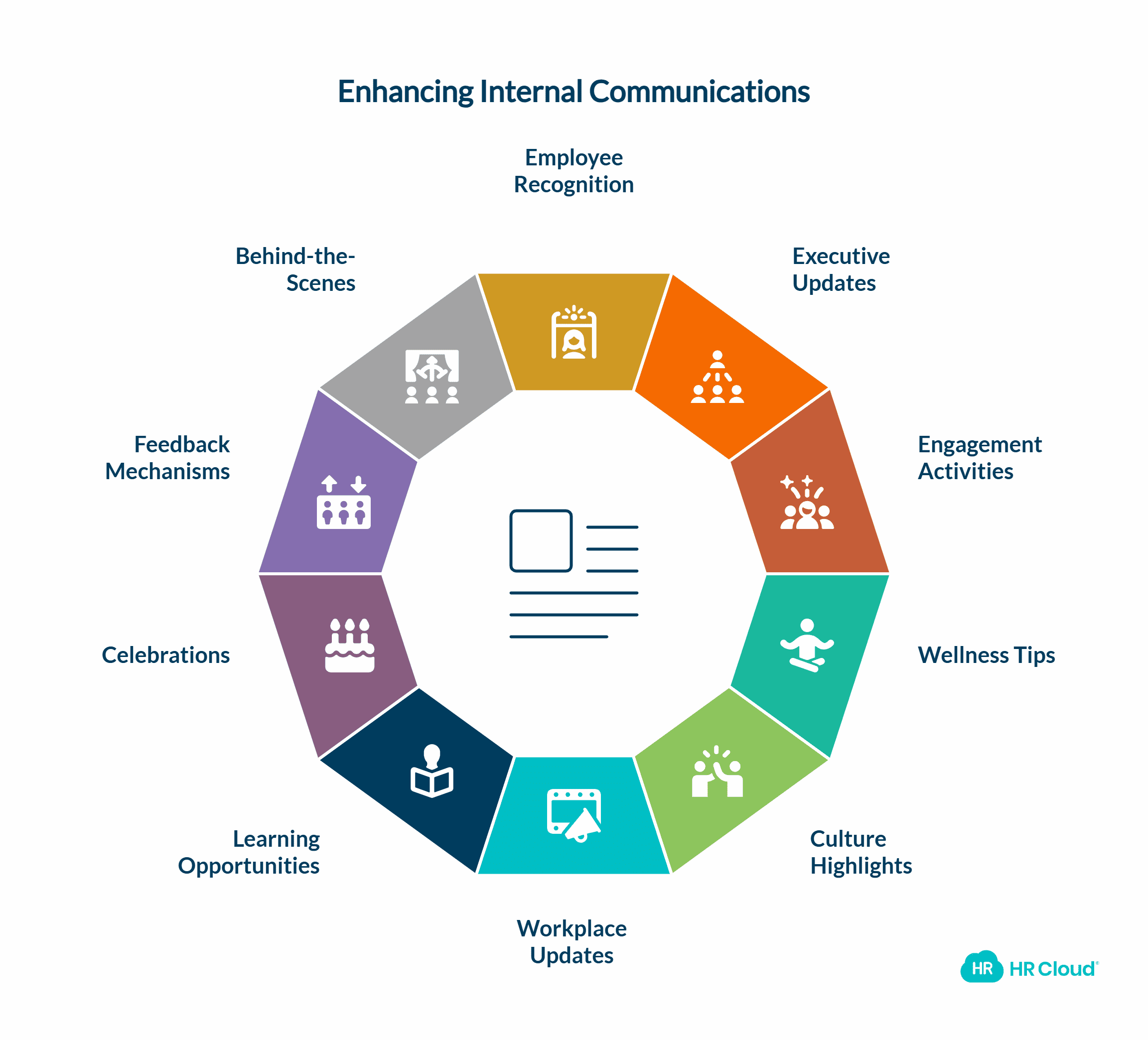 10 Unique and Engaging Internal Newsletter Ideas | HR Cloud Blog