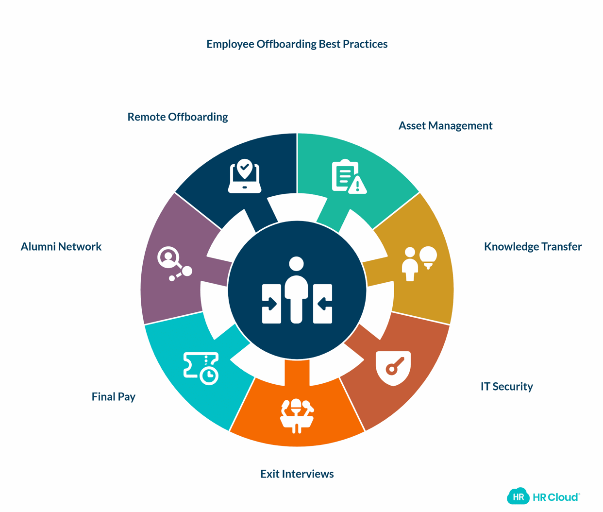 Employee Offboarding Best Practices: What HR Leaders Do Differently