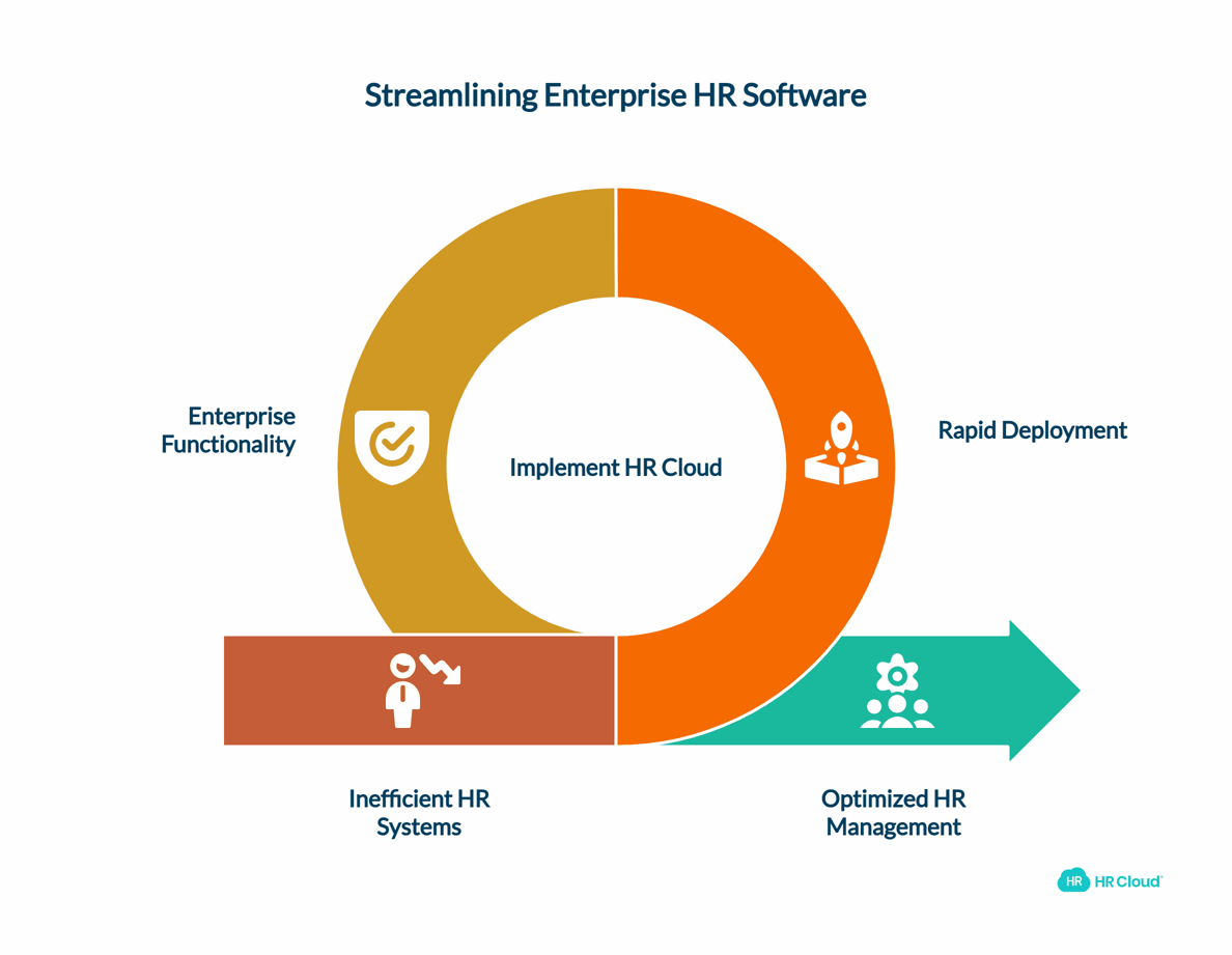 Enterprise HR Software HR Cloud Built to Scale