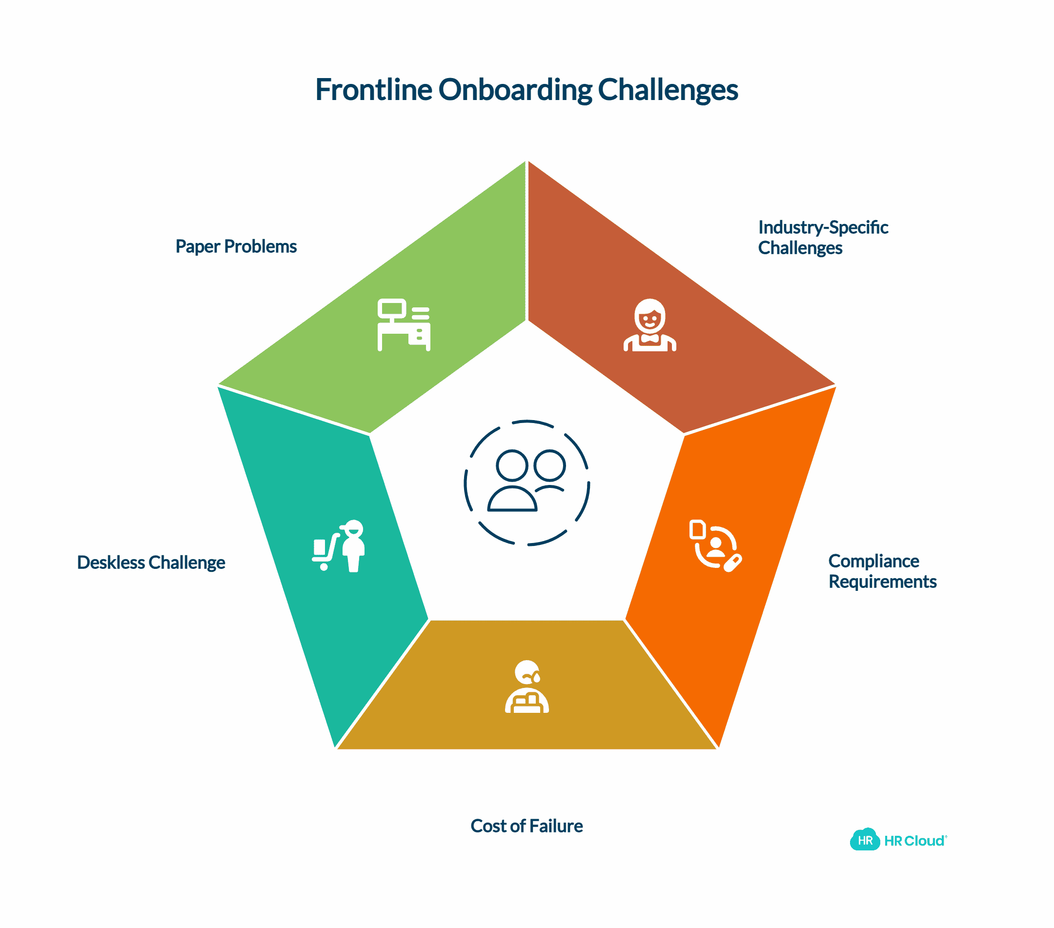 Frontline Onboarding HR Cloud Guide