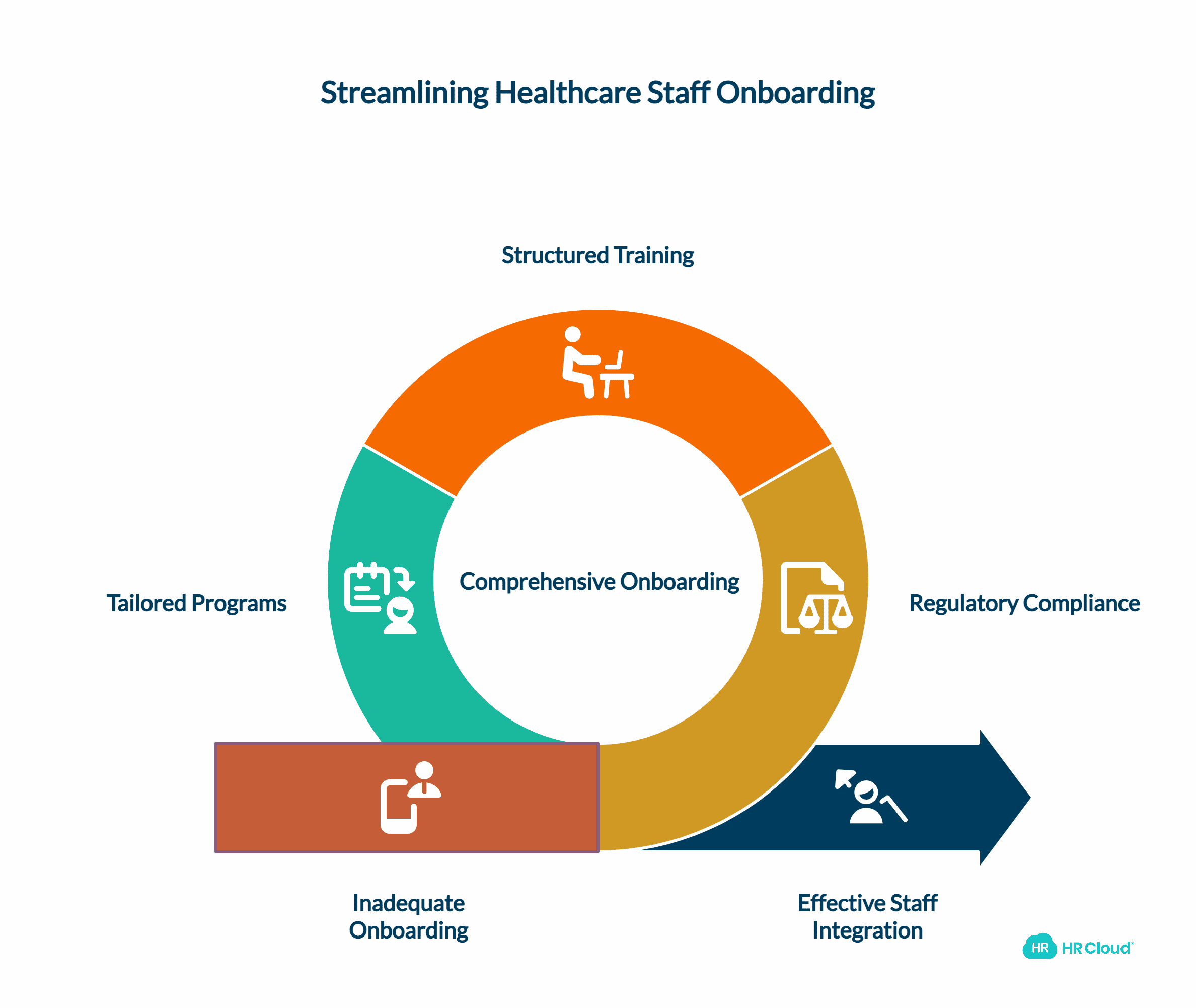 Healthcare Onboarding Checklist: Complete Guide for 2025