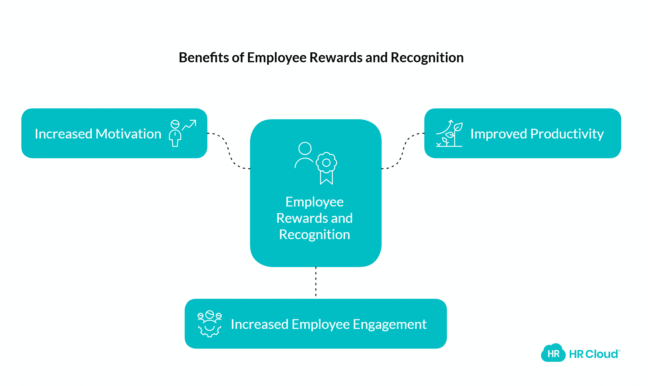 Rewards vs. Recognition: Key Differences and Why Both Are Important ...
