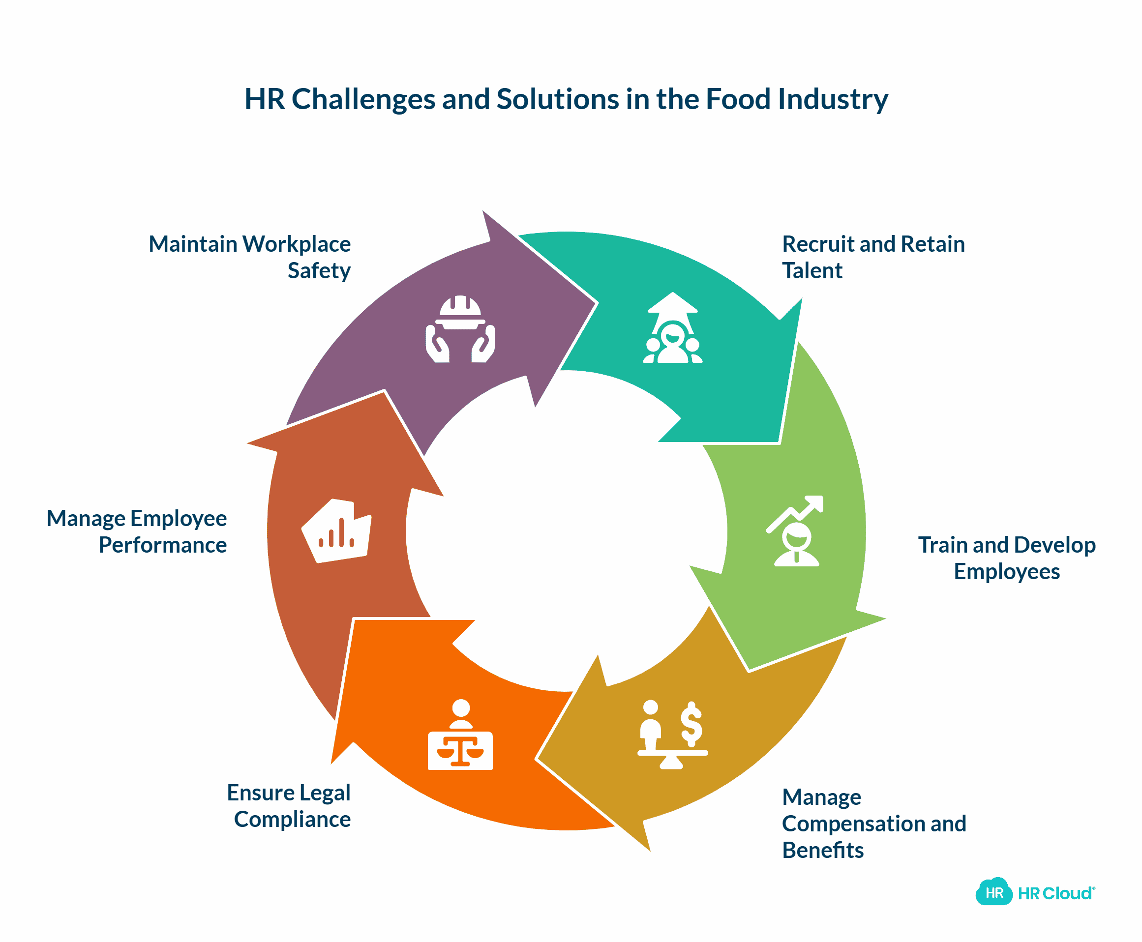 8 HR Challenges in Food & Beverage (and How to Fix Them)
