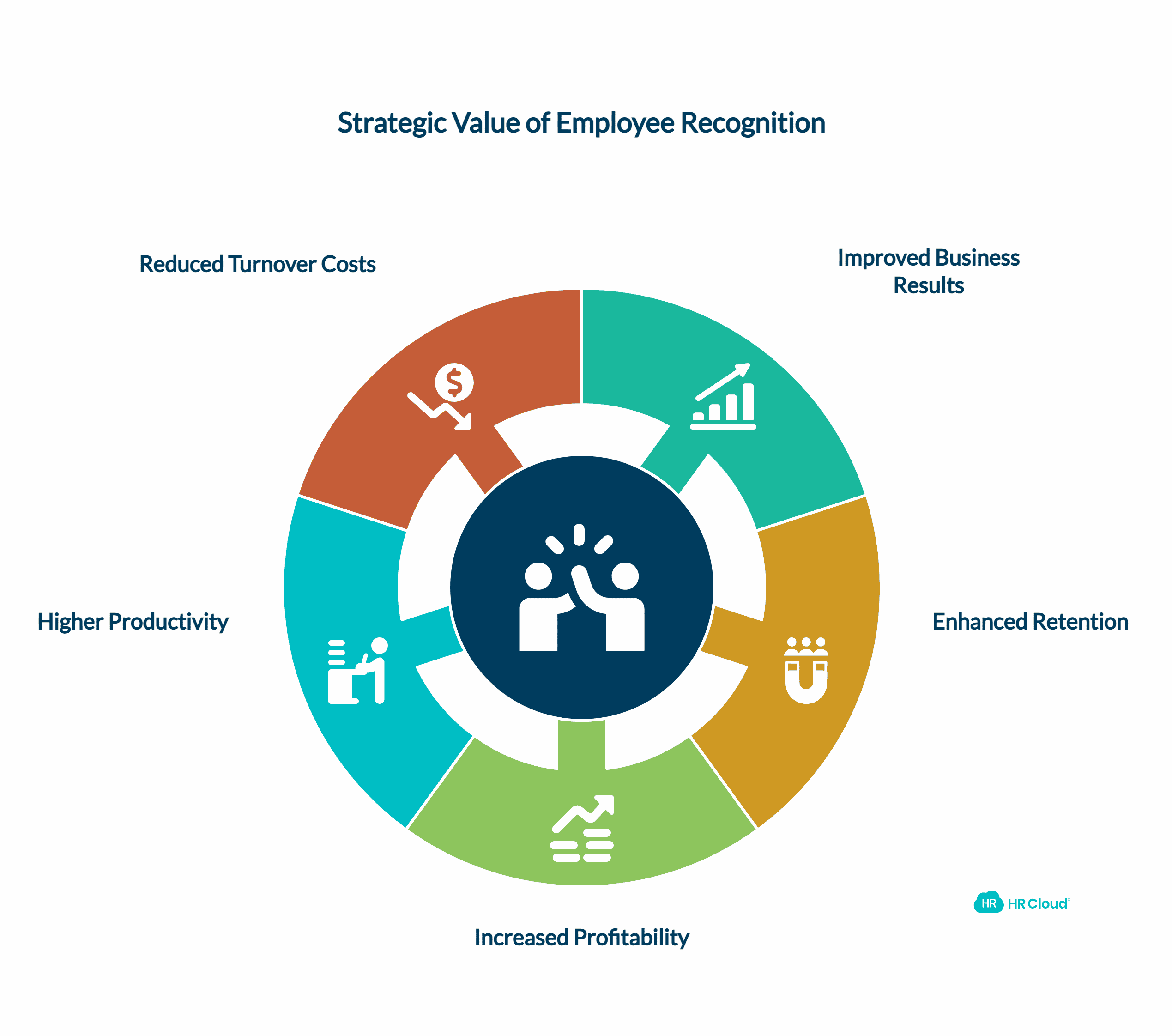 Reward Employee Performance HR Cloud Guide