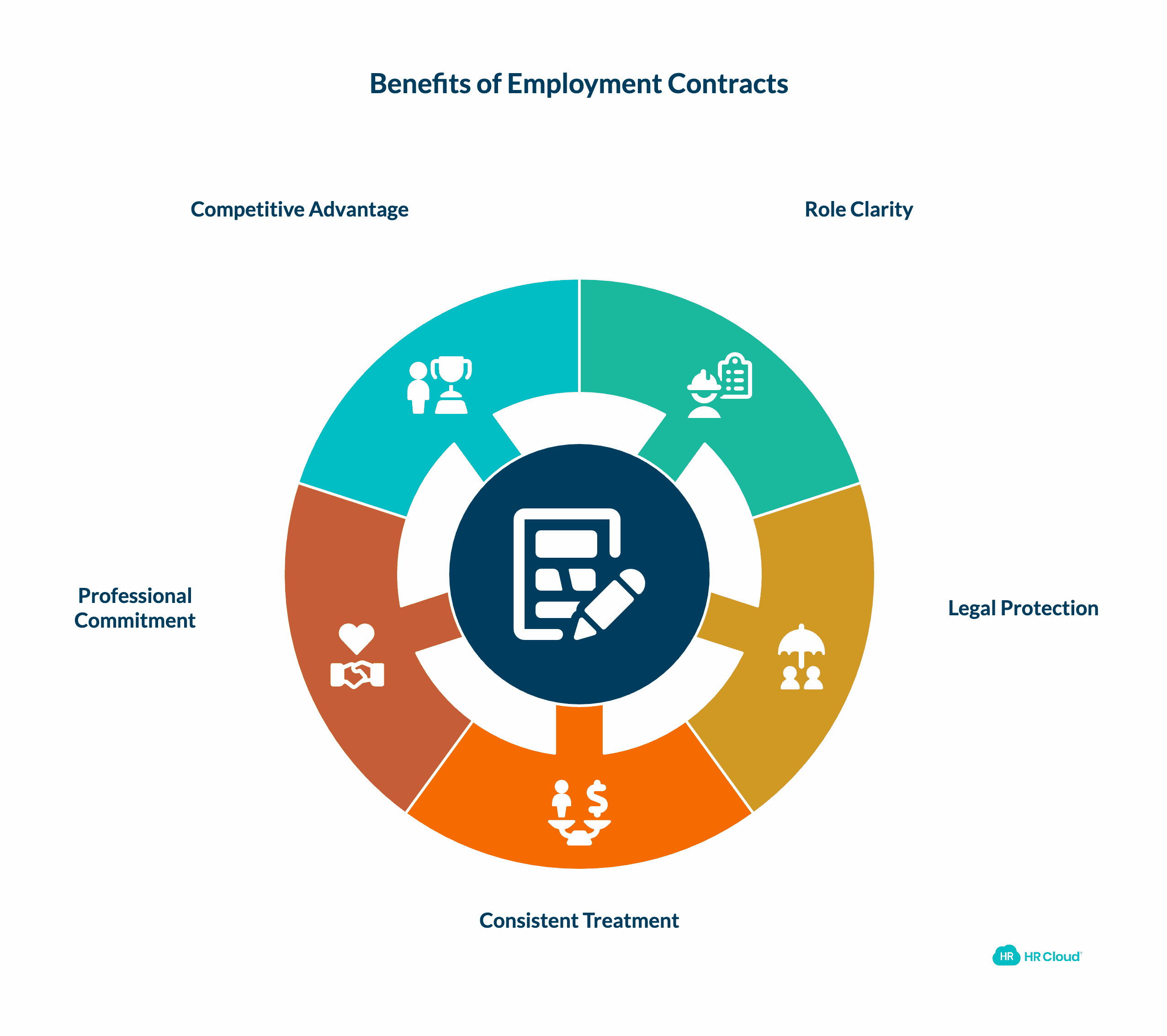 Employment Contracts: Legal Guide | HR Cloud