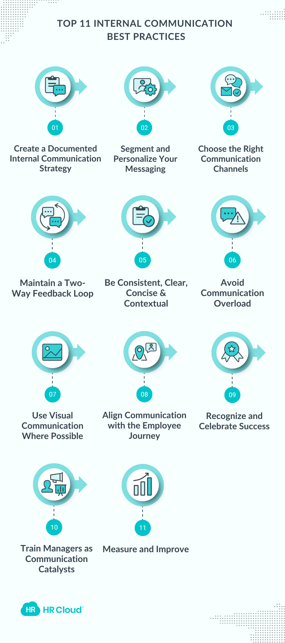 Internal Communication Best Practices: A Complete Guide for Modern ...