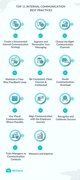 Internal Communication Best Practices: A Complete Guide for Modern ...
