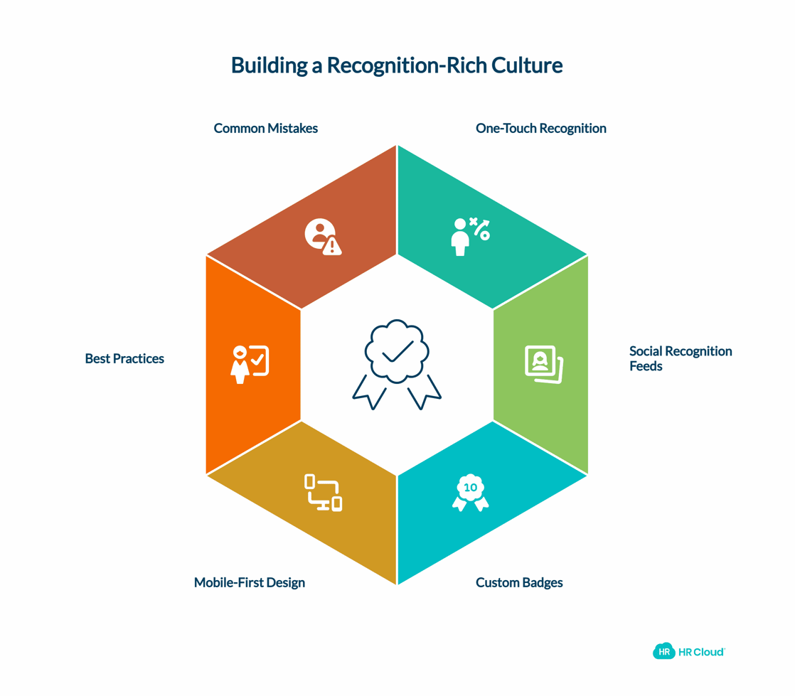 HR Cloud Guide to Employee Recognition in 2026