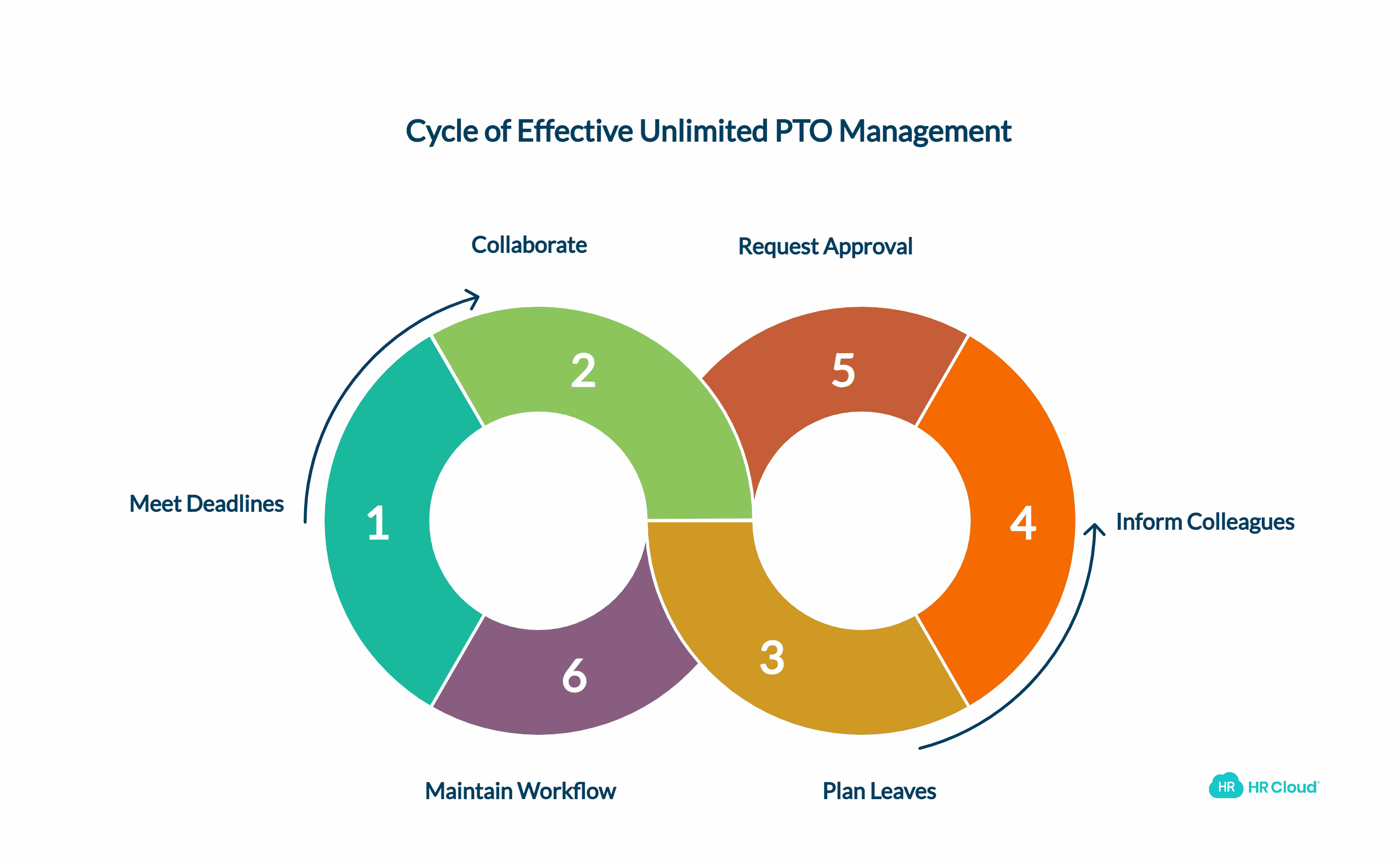 Unlimited PTO: Pros and Cons That Every HR Specialist Should Know | HR ...