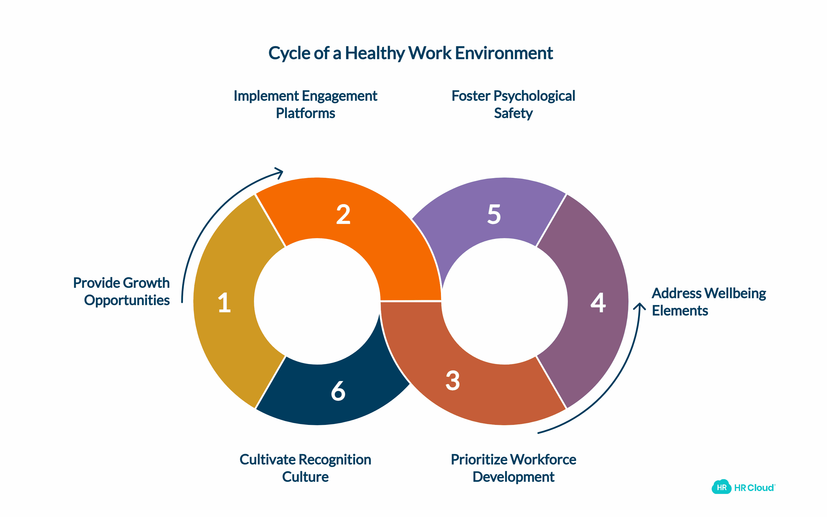 15 Ways to Create a Healthy Work Environment | HR Cloud