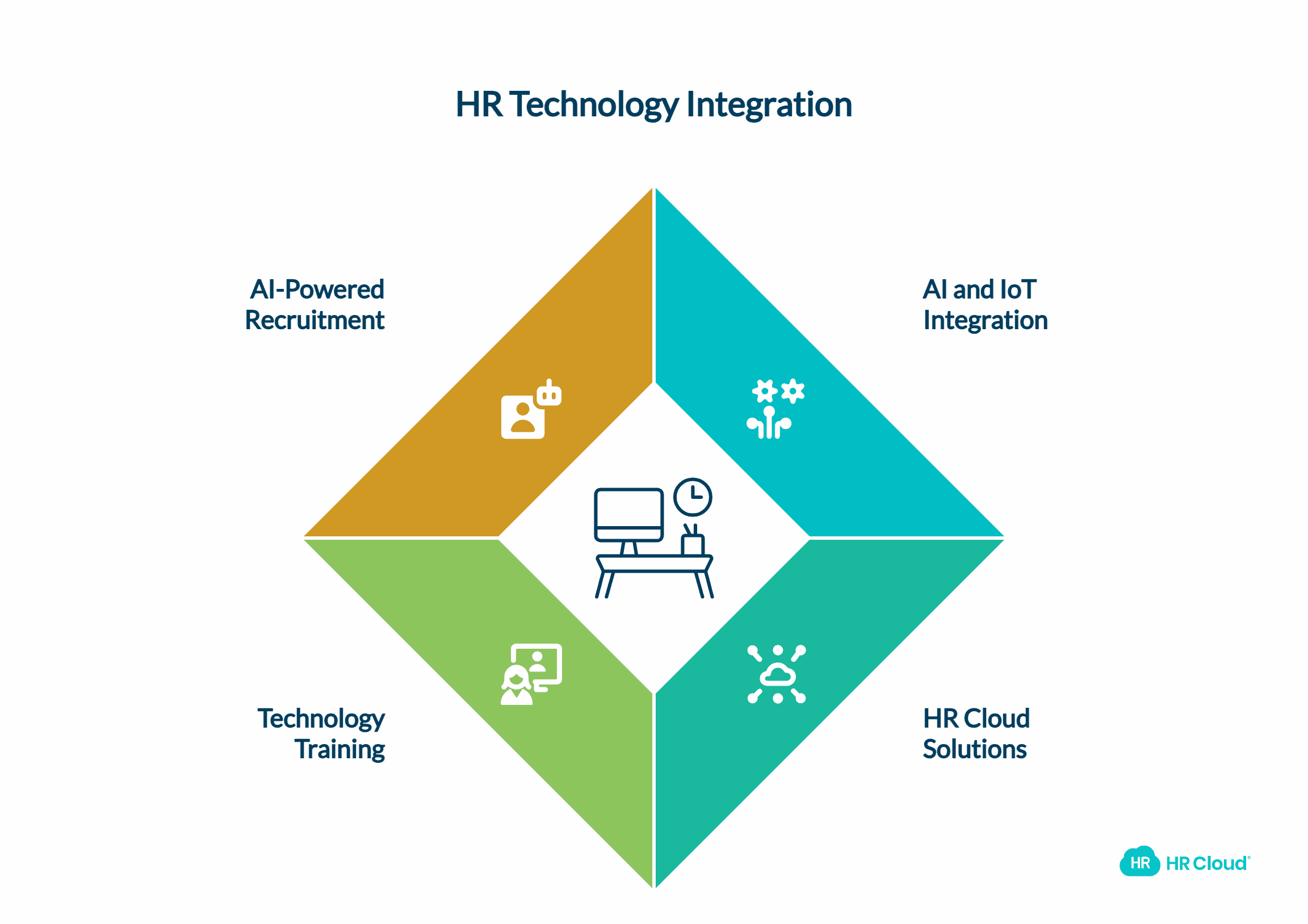 HR in the Healthcare Industry Solutions | HR Cloud