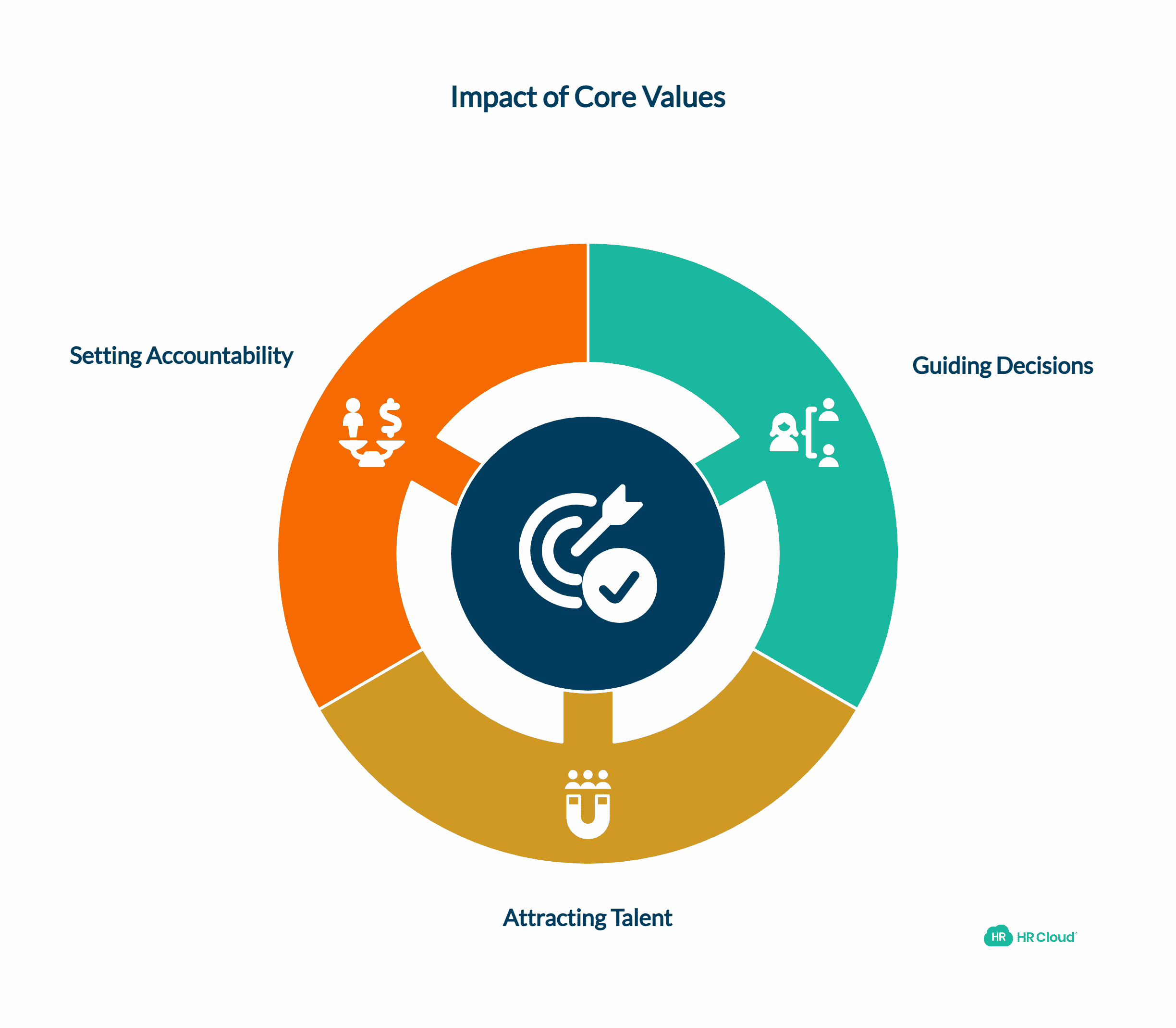 Company Core Values: 25 Examples + Recognition Platform