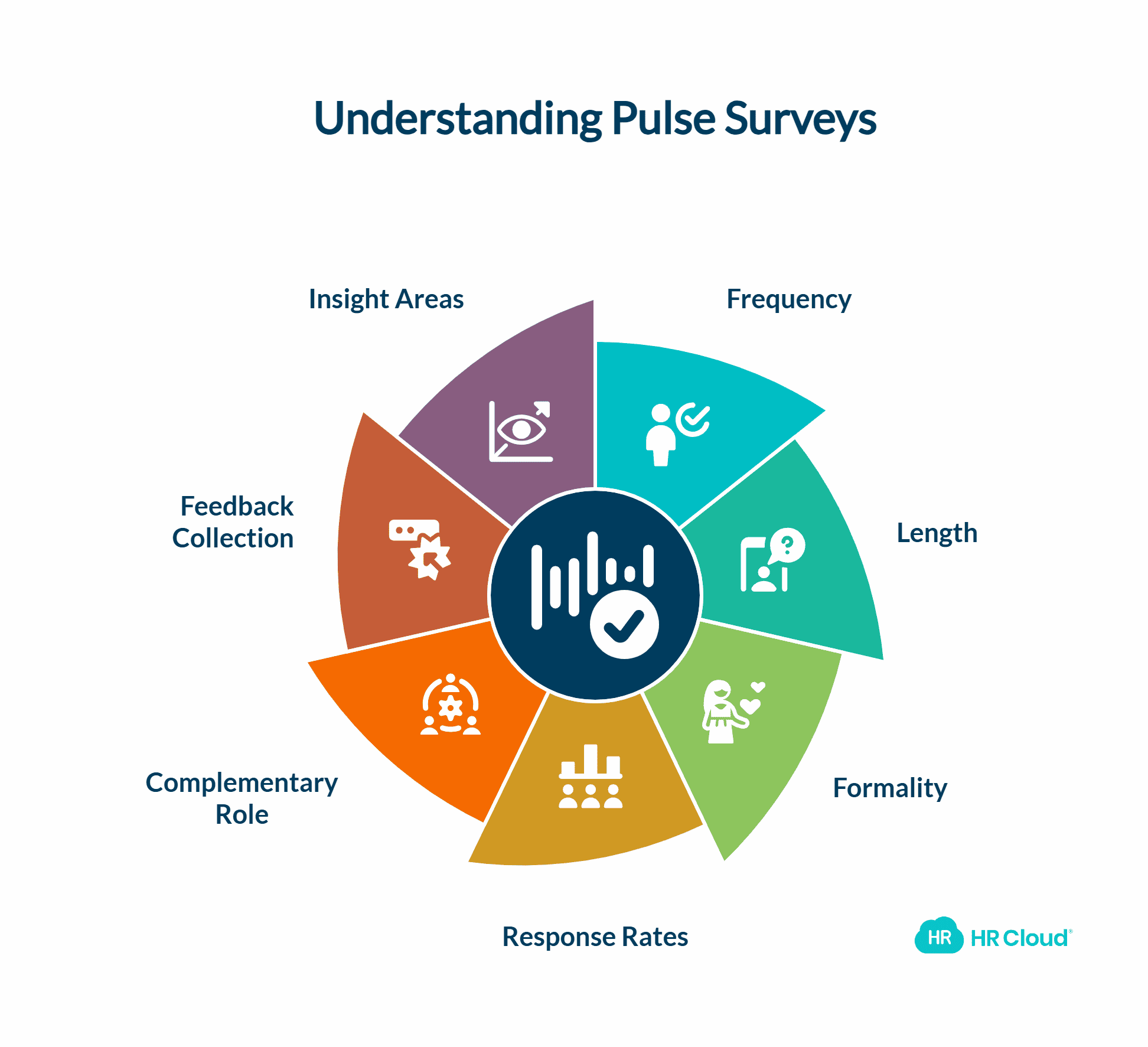 Pulse Surveys HR Cloud Improve Employee Feedback