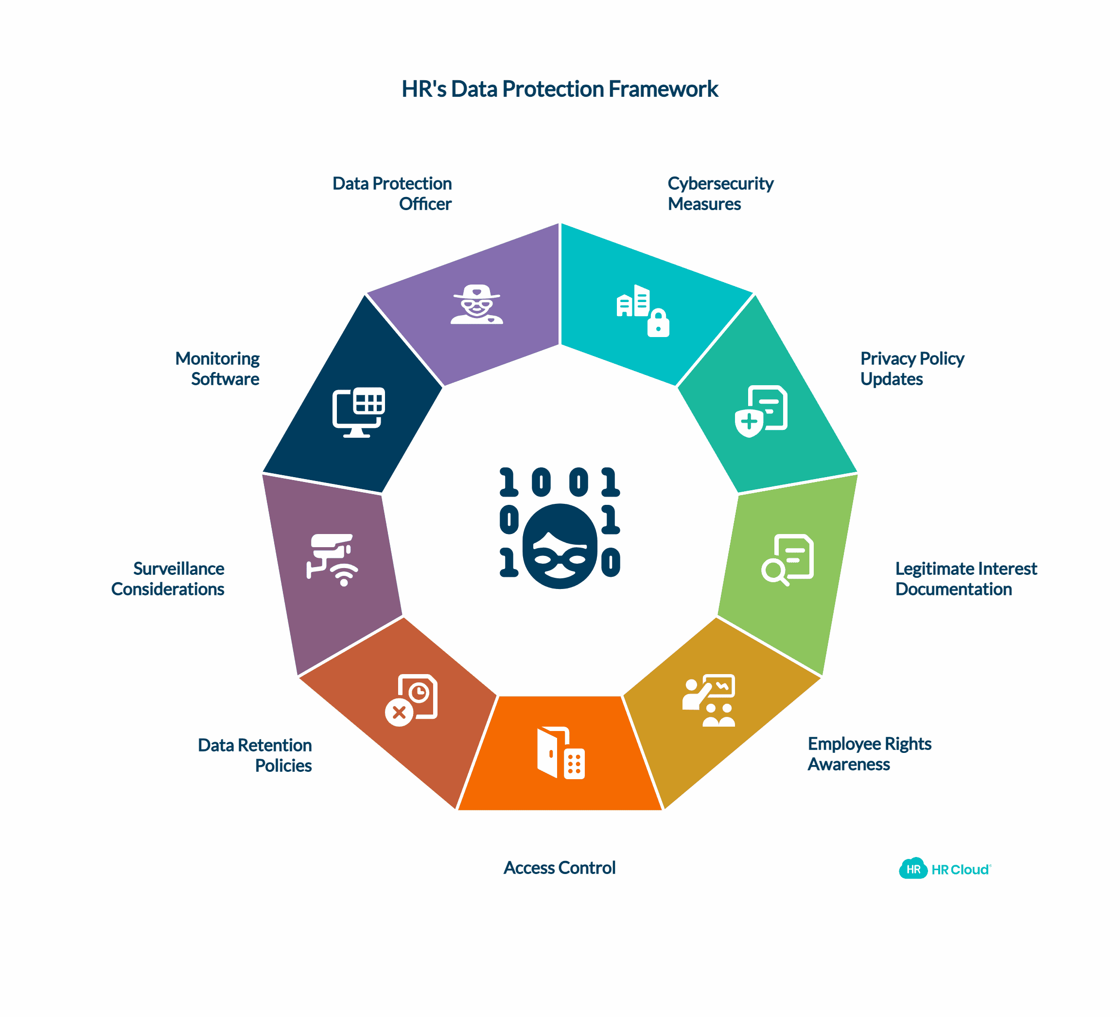 HR Data Protection Guide | HR Cloud