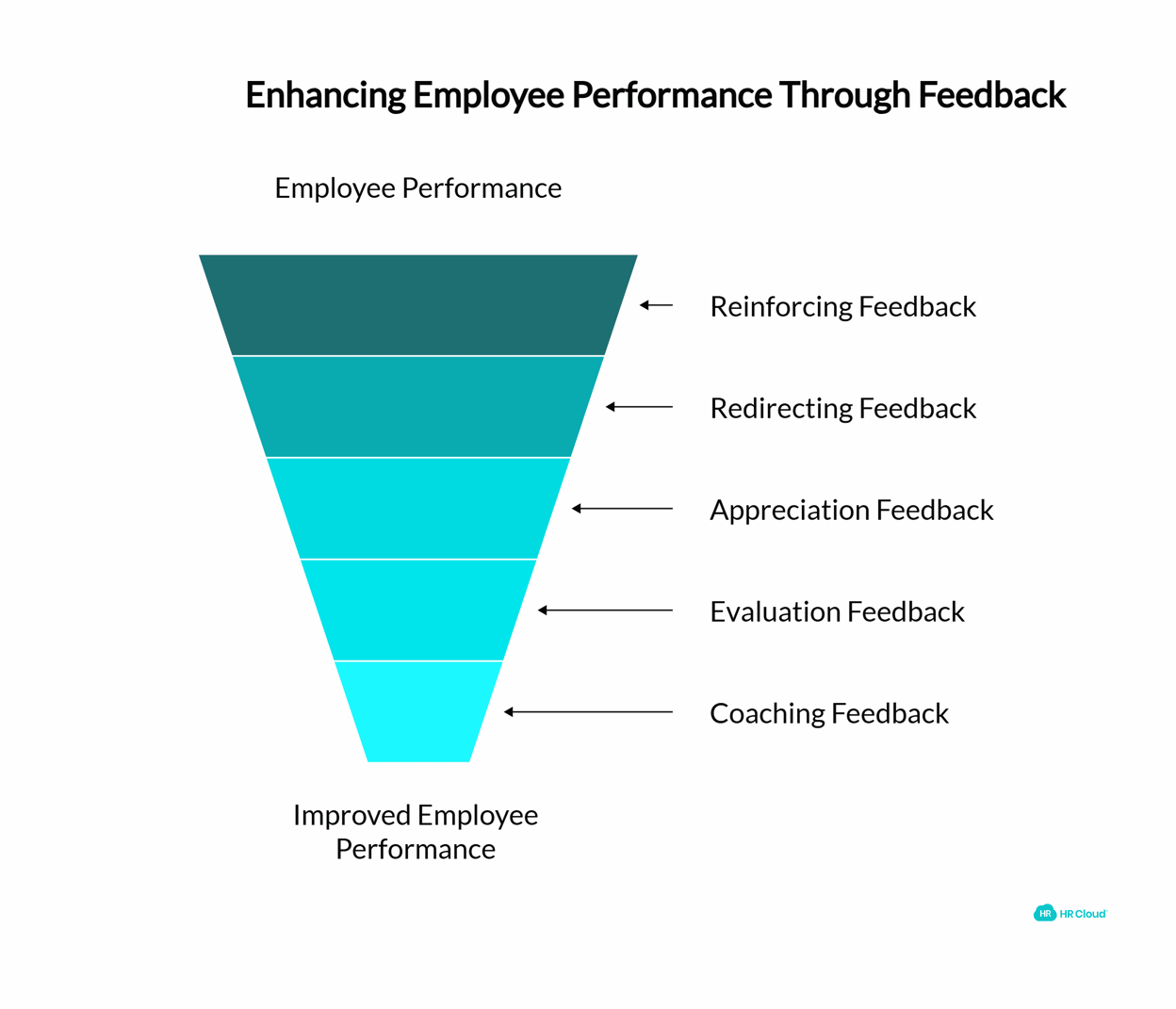 Employee Feedback Sample Guide | HR Cloud