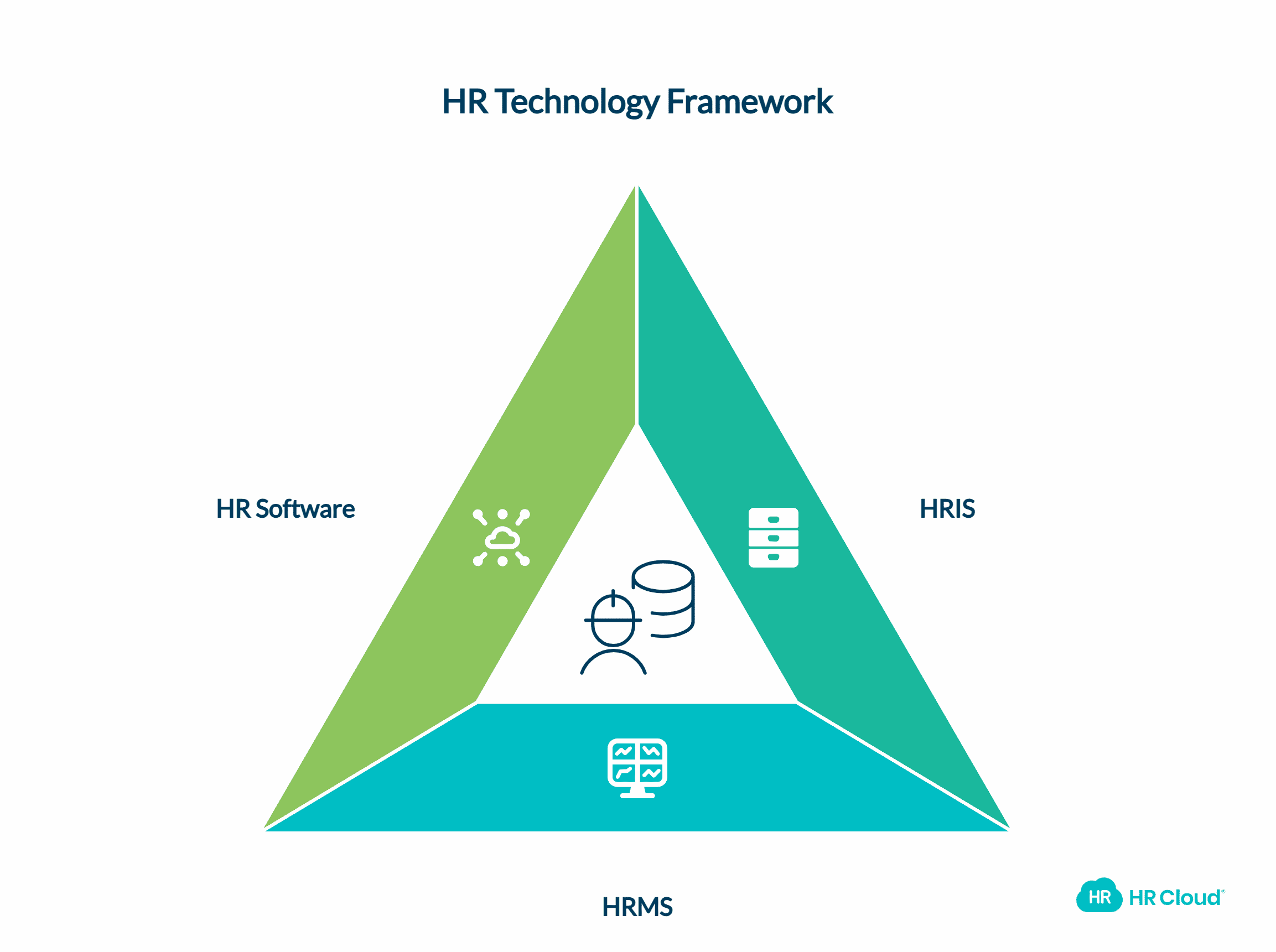 HRIS vs HRMS vs HR Software in 2025: What's the Difference