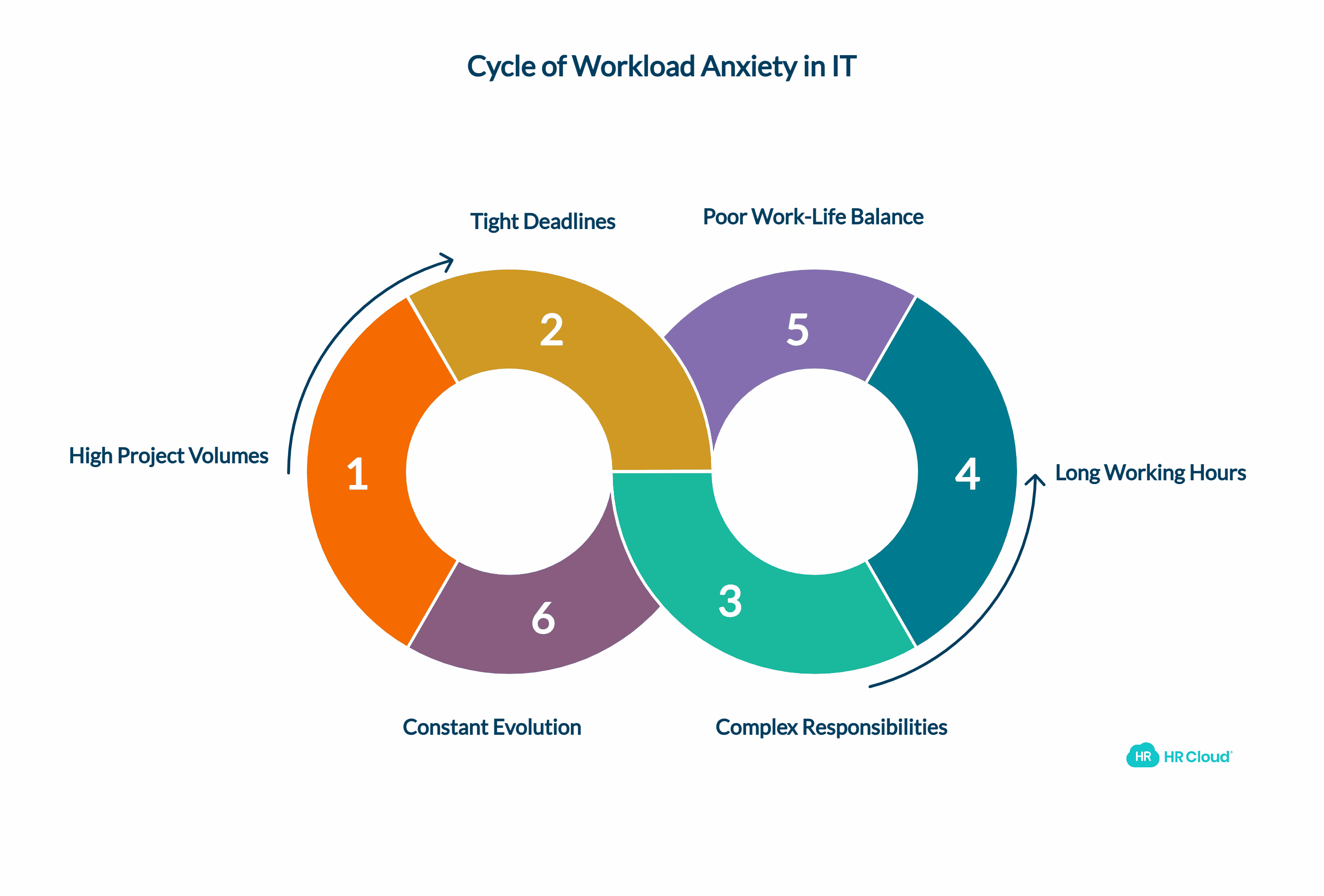 Workload Anxiety in IT: Understanding and Overcoming the Challenge | HR ...