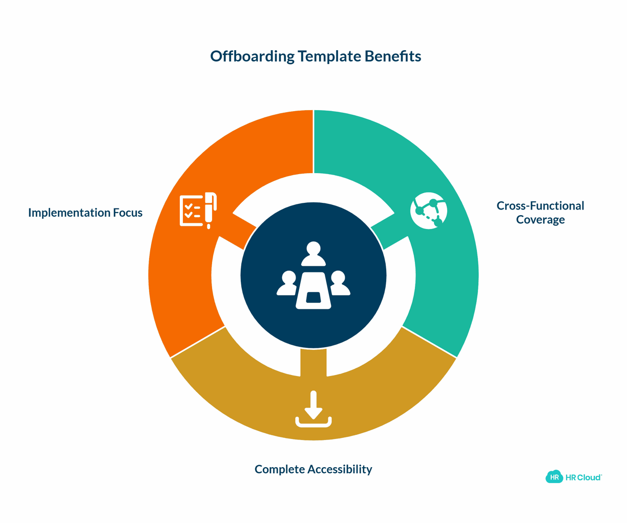 15 Employee Offboarding Templates That Save Hours of HR Time [Free ...