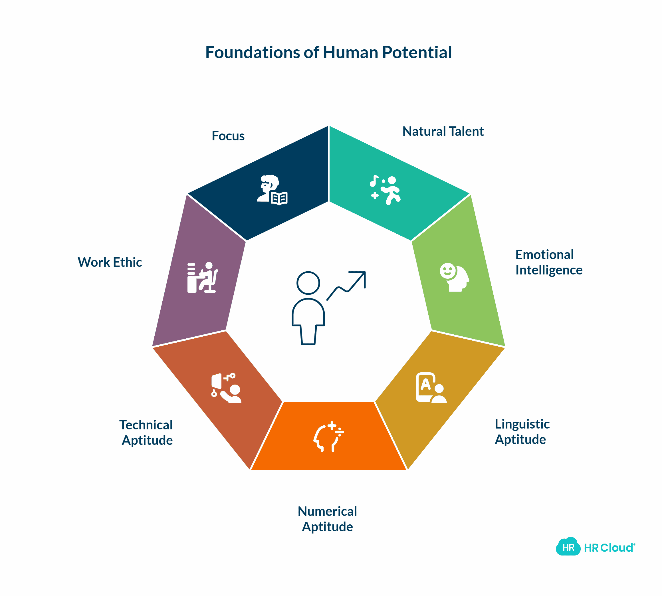 Skills vs Abilities in the Workplace: What's the Real Difference?