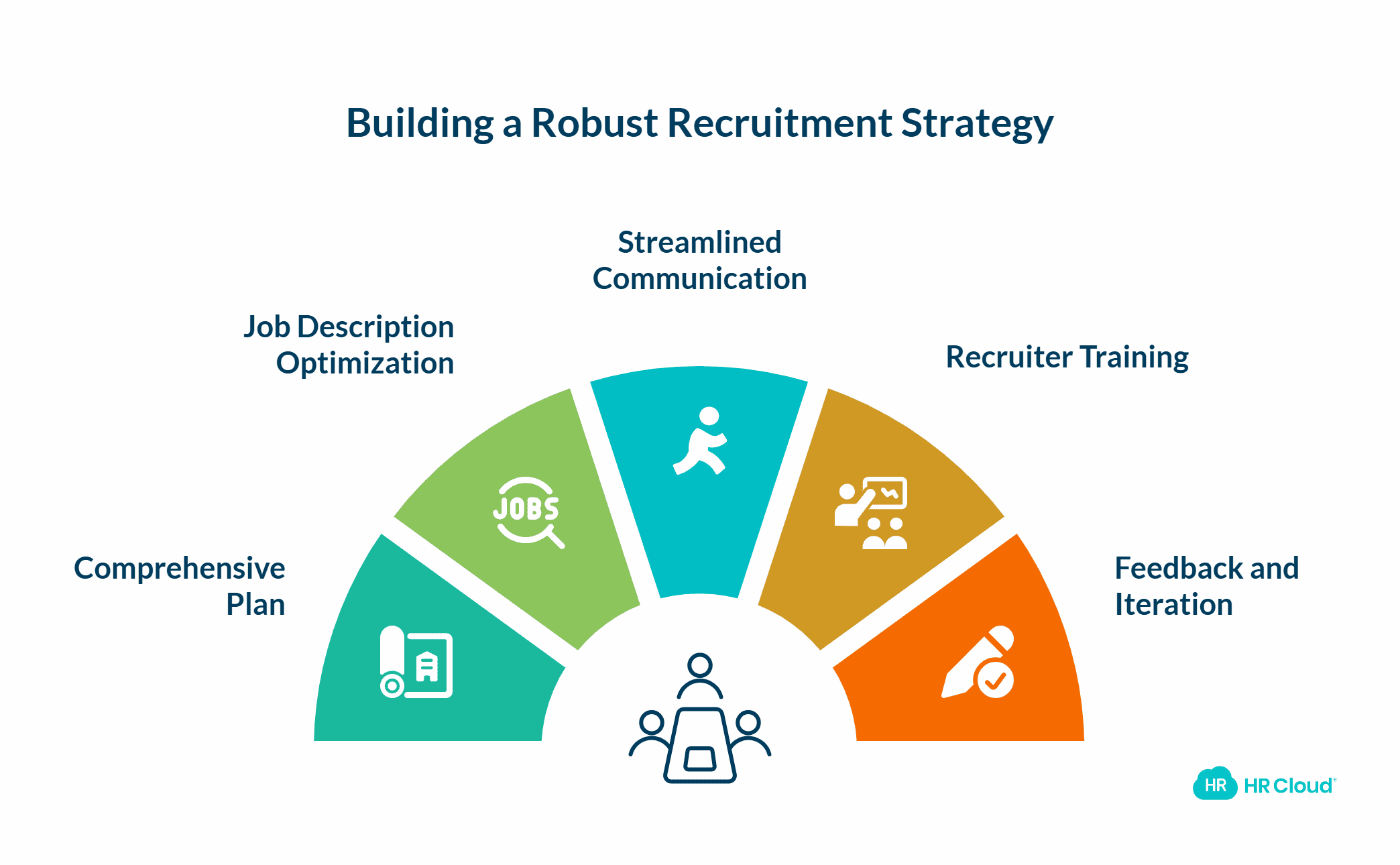 Recruitment Process Insights | HR Cloud