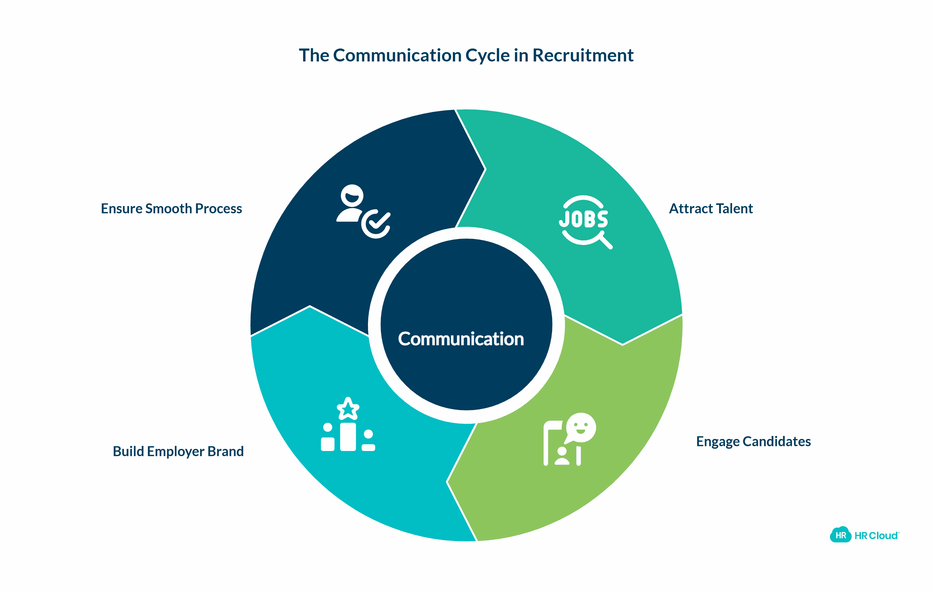 Recruitment Process Insights | HR Cloud