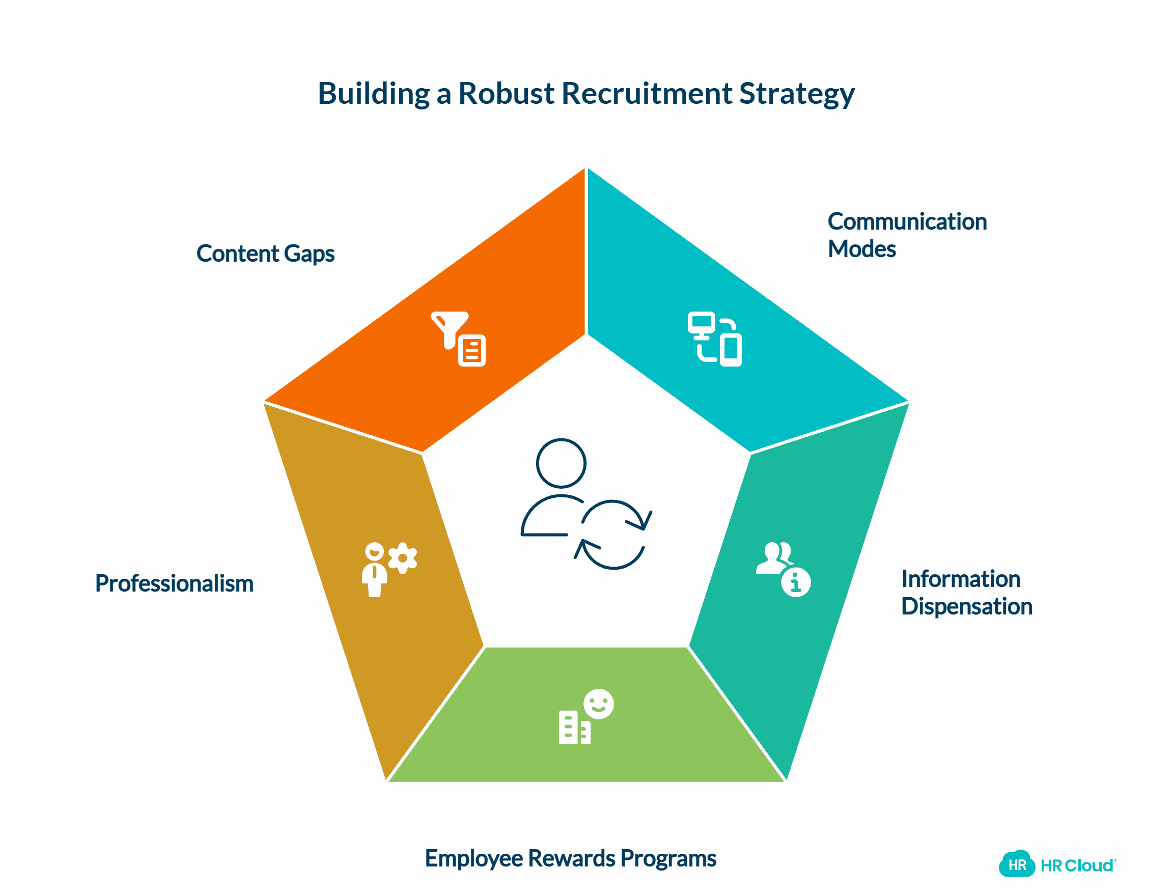 Recruitment Process Insights | HR Cloud