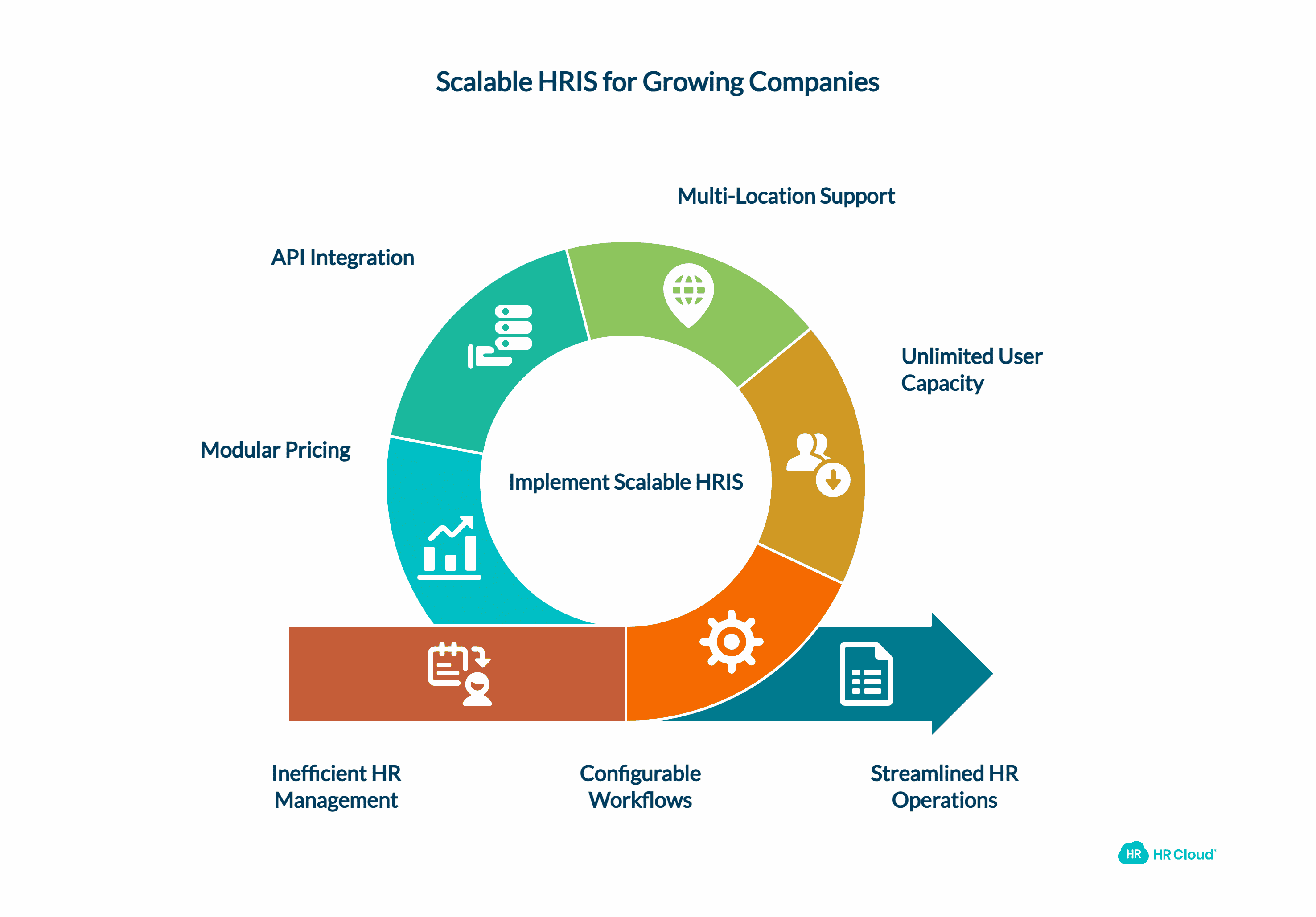 HR Cloud vs BambooHR: The Scalable HR Solution for Growing Companies