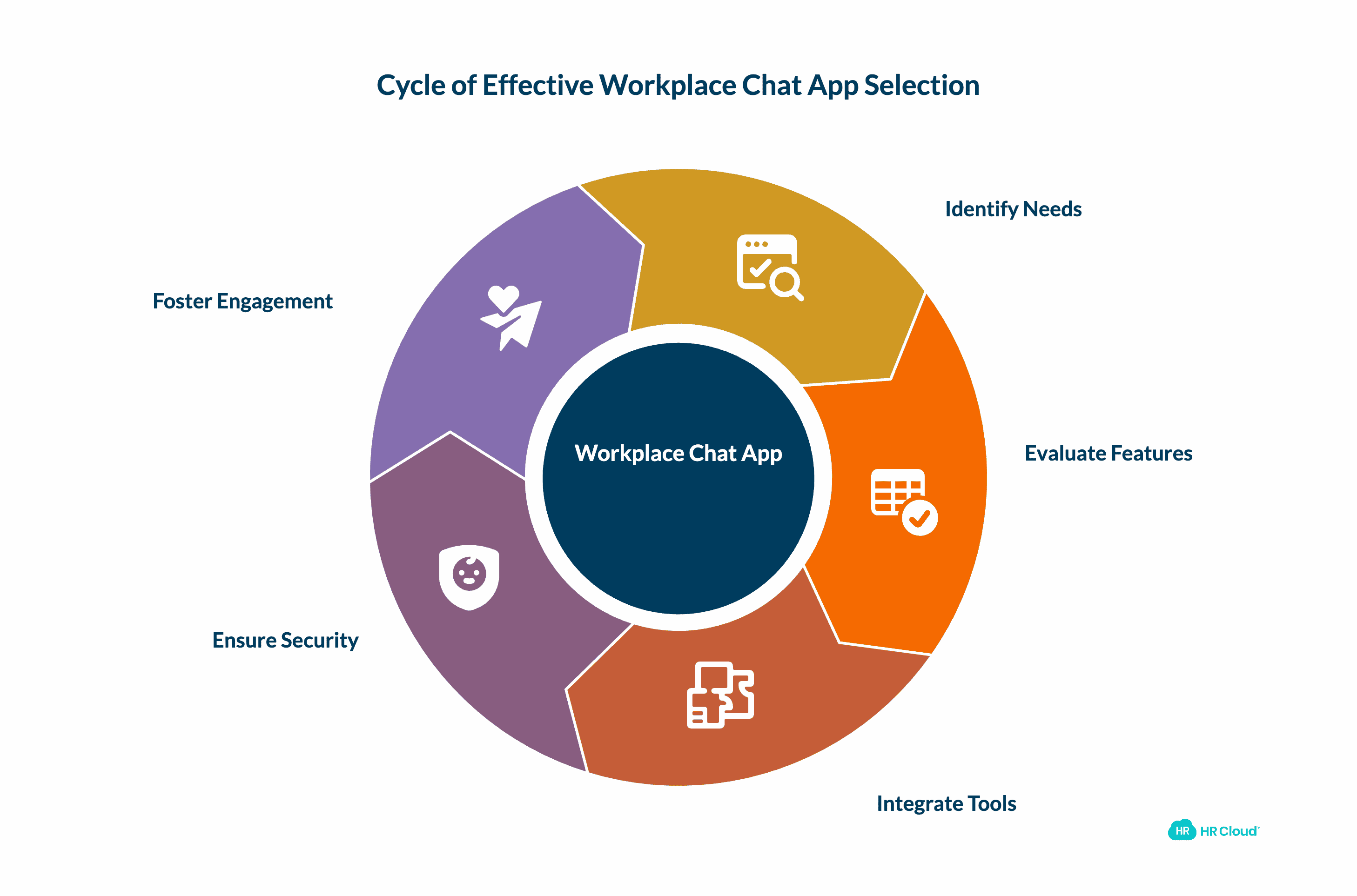 Workplace Chat Apps HR Cloud Comparison