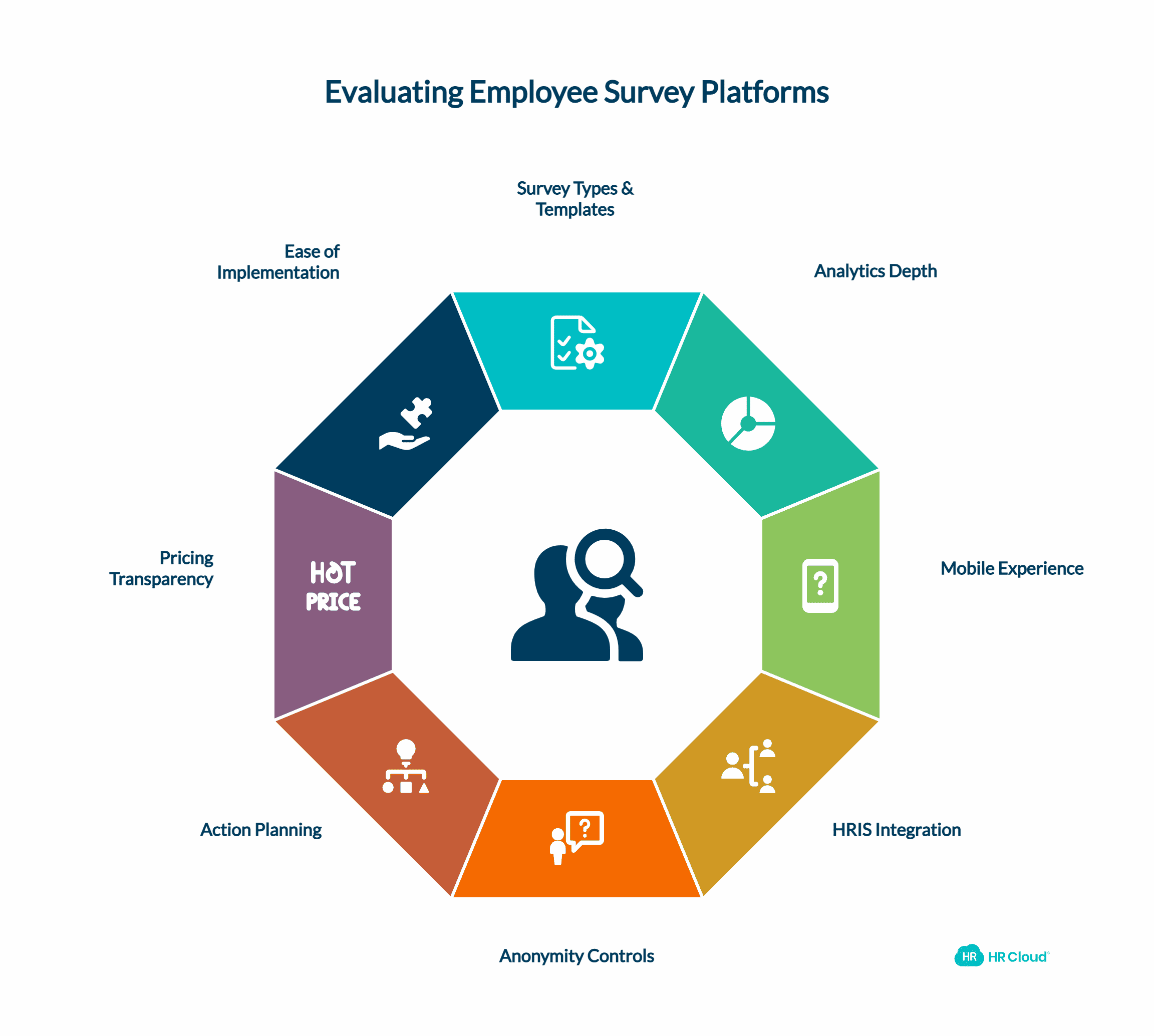 Employee Survey Platforms HR Cloud Comparison