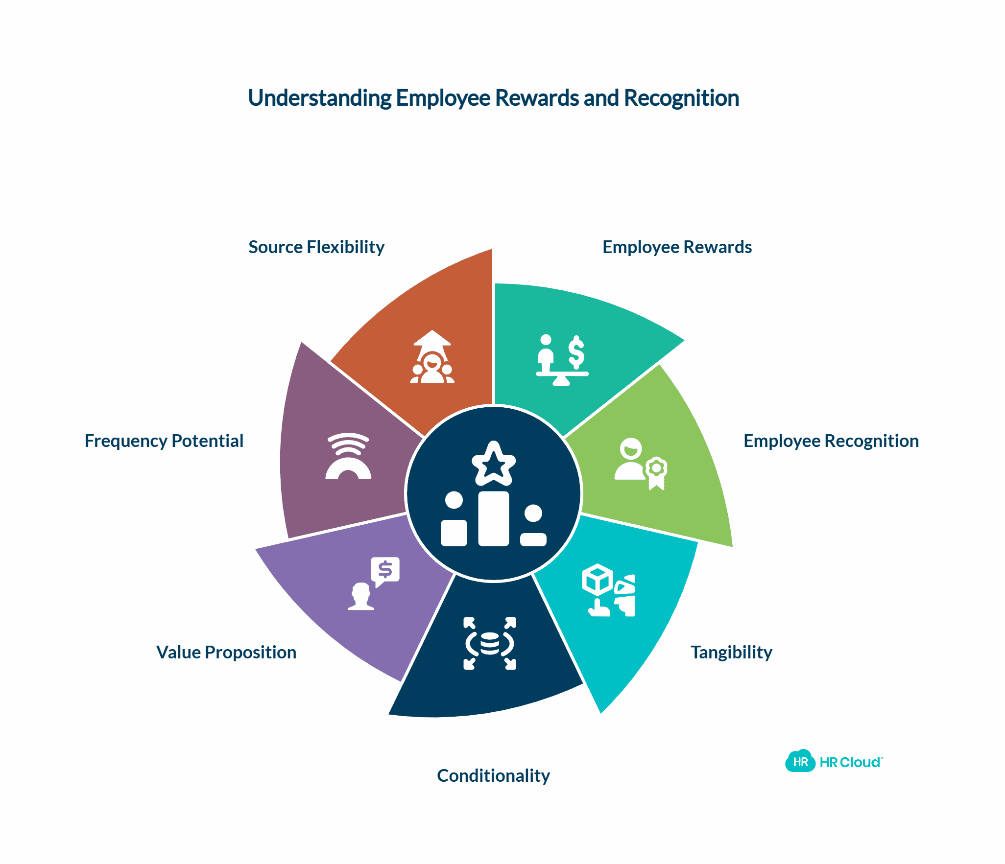 Rewards vs Recognition Differences HR Cloud
