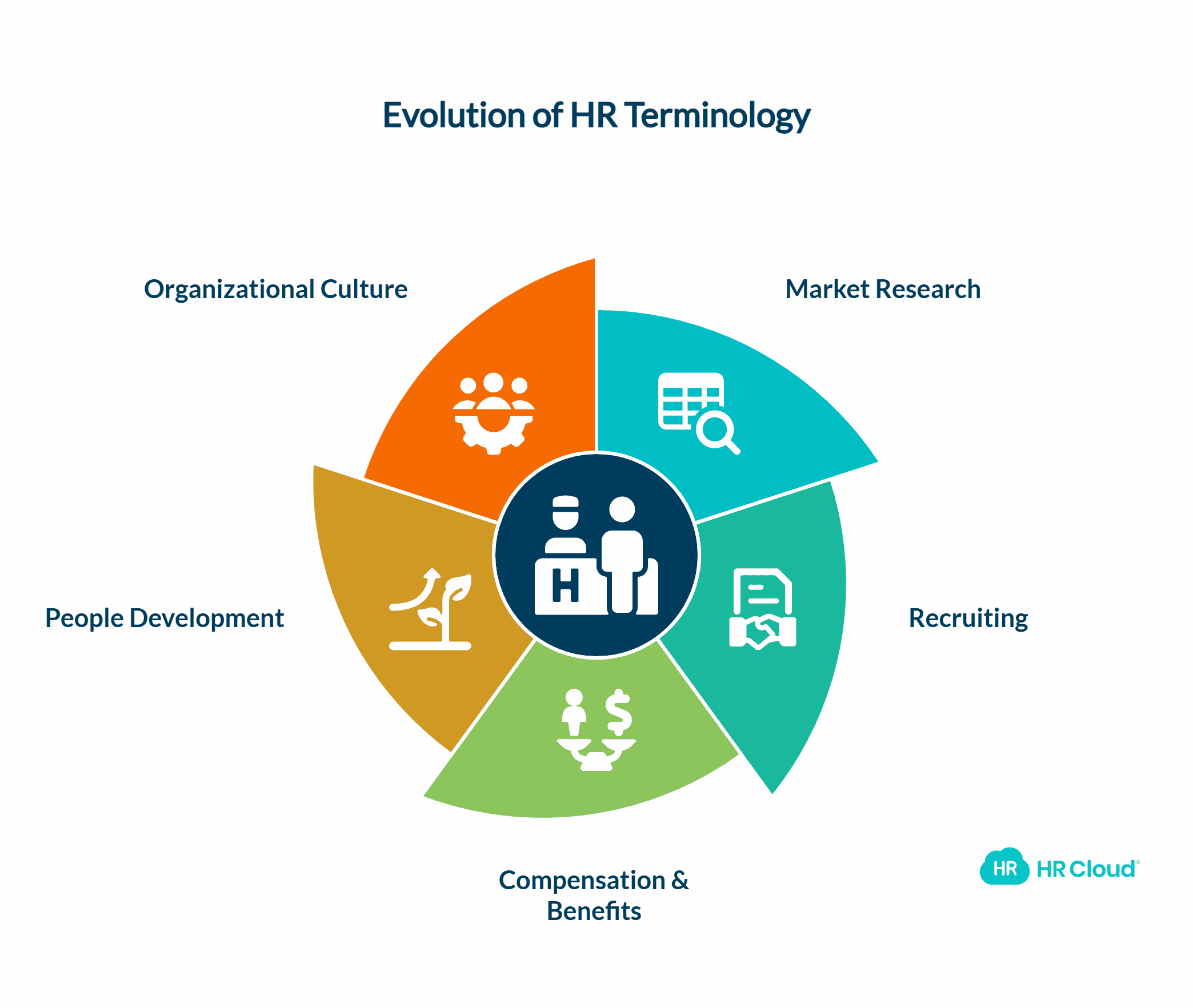 Rebranding Human Resources Insights | HR Cloud