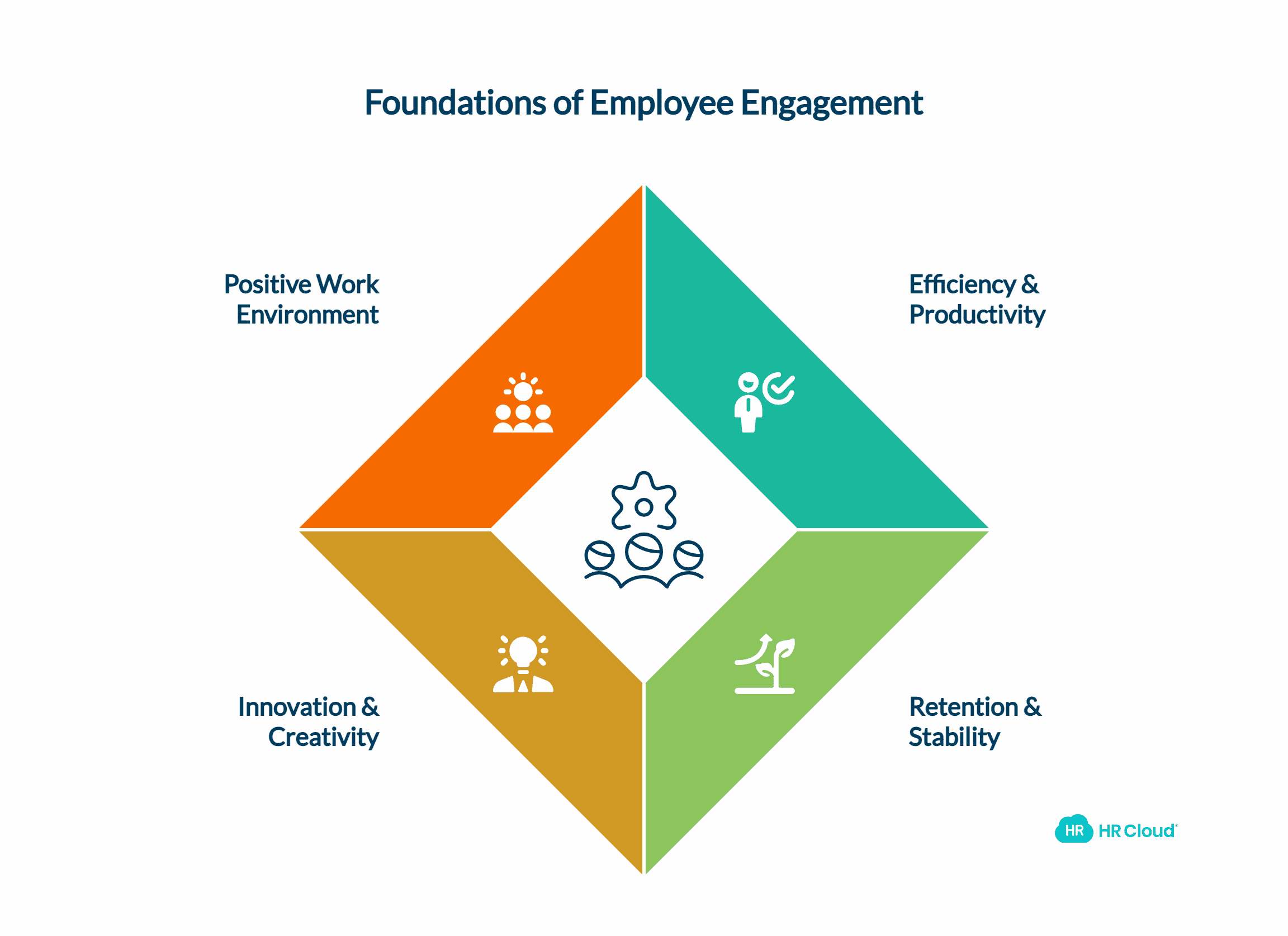 Boost Productivity & Morale for ADP Clients
