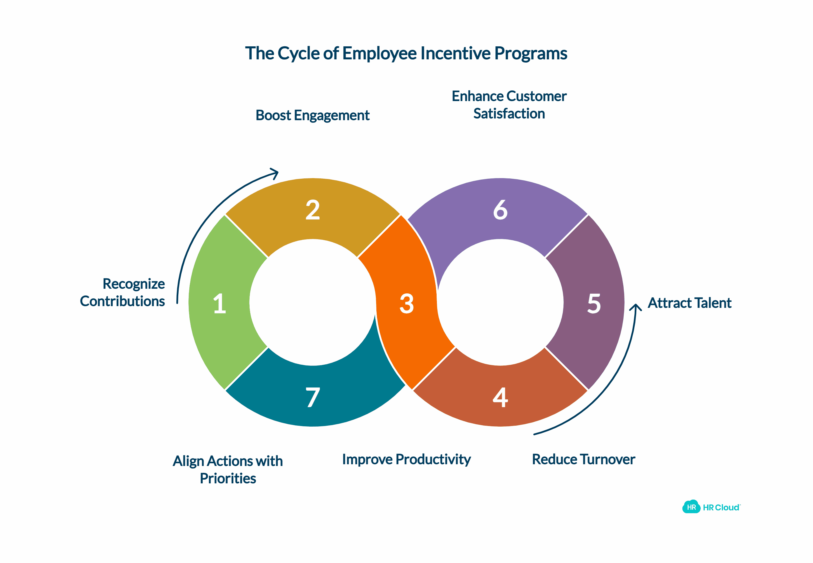 25 Employee Incentive Programs to Boost Engagement in 2025