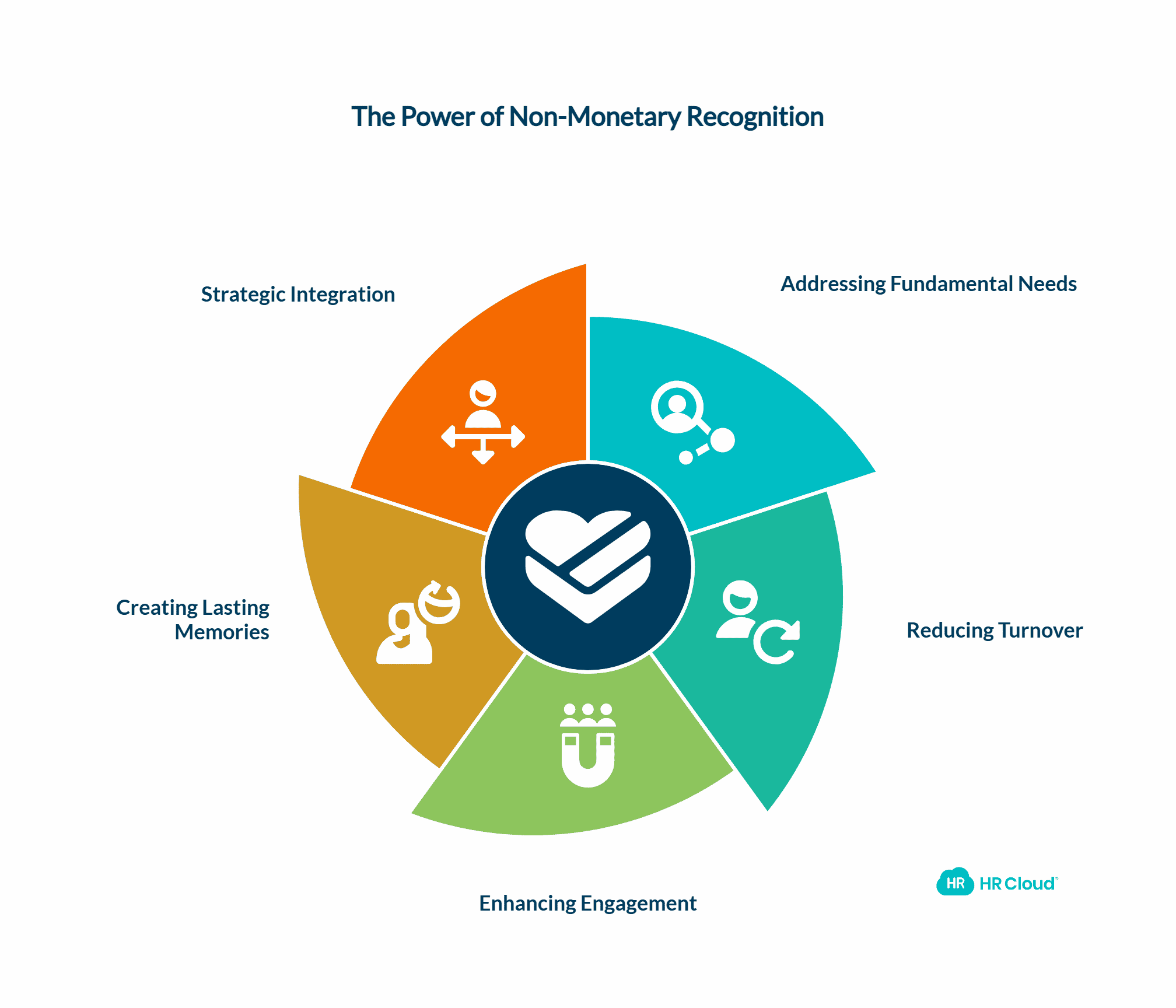 Guide to Rewarding Employee Performance | HR Cloud