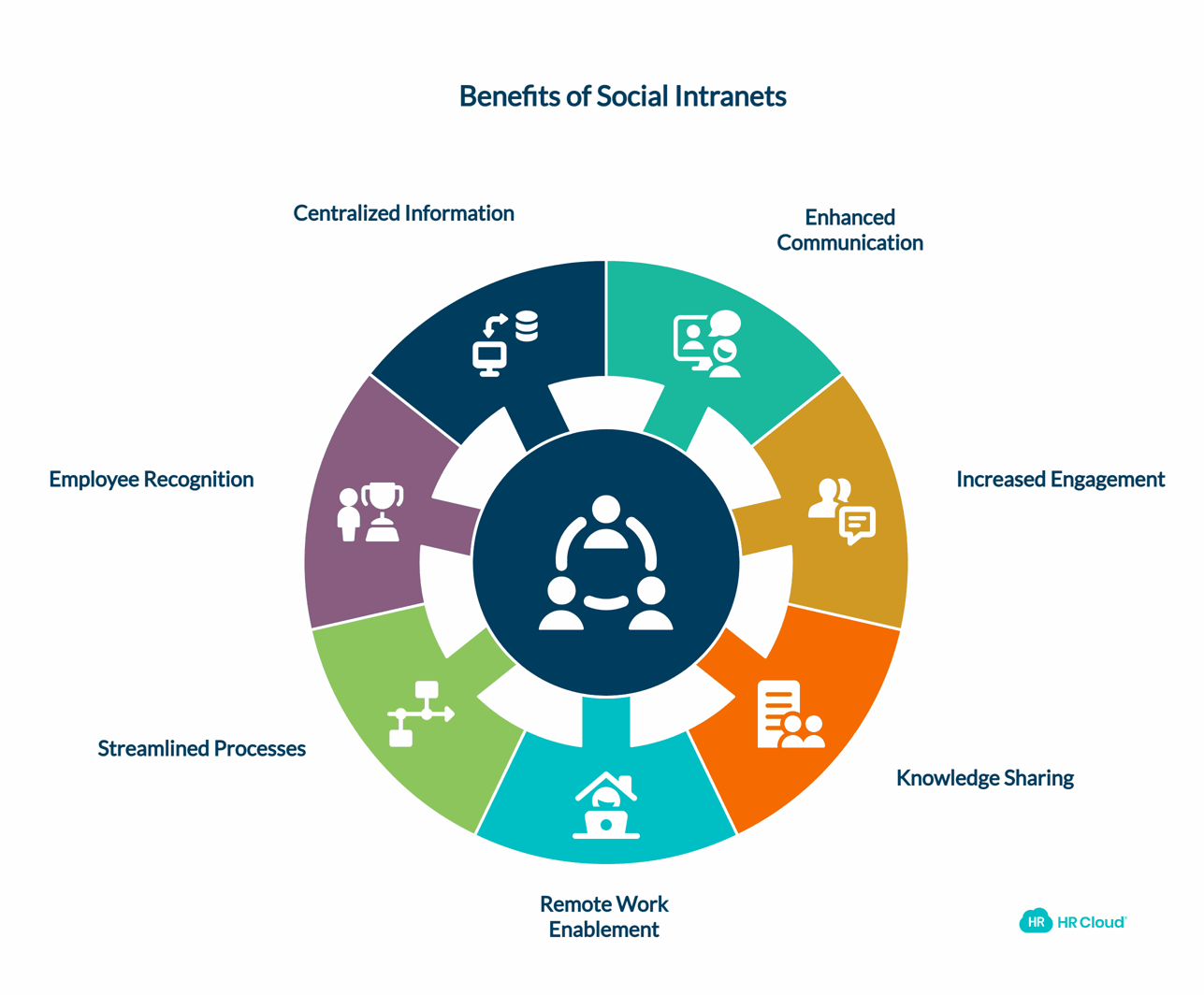 Company Intranet Examples | HR Cloud