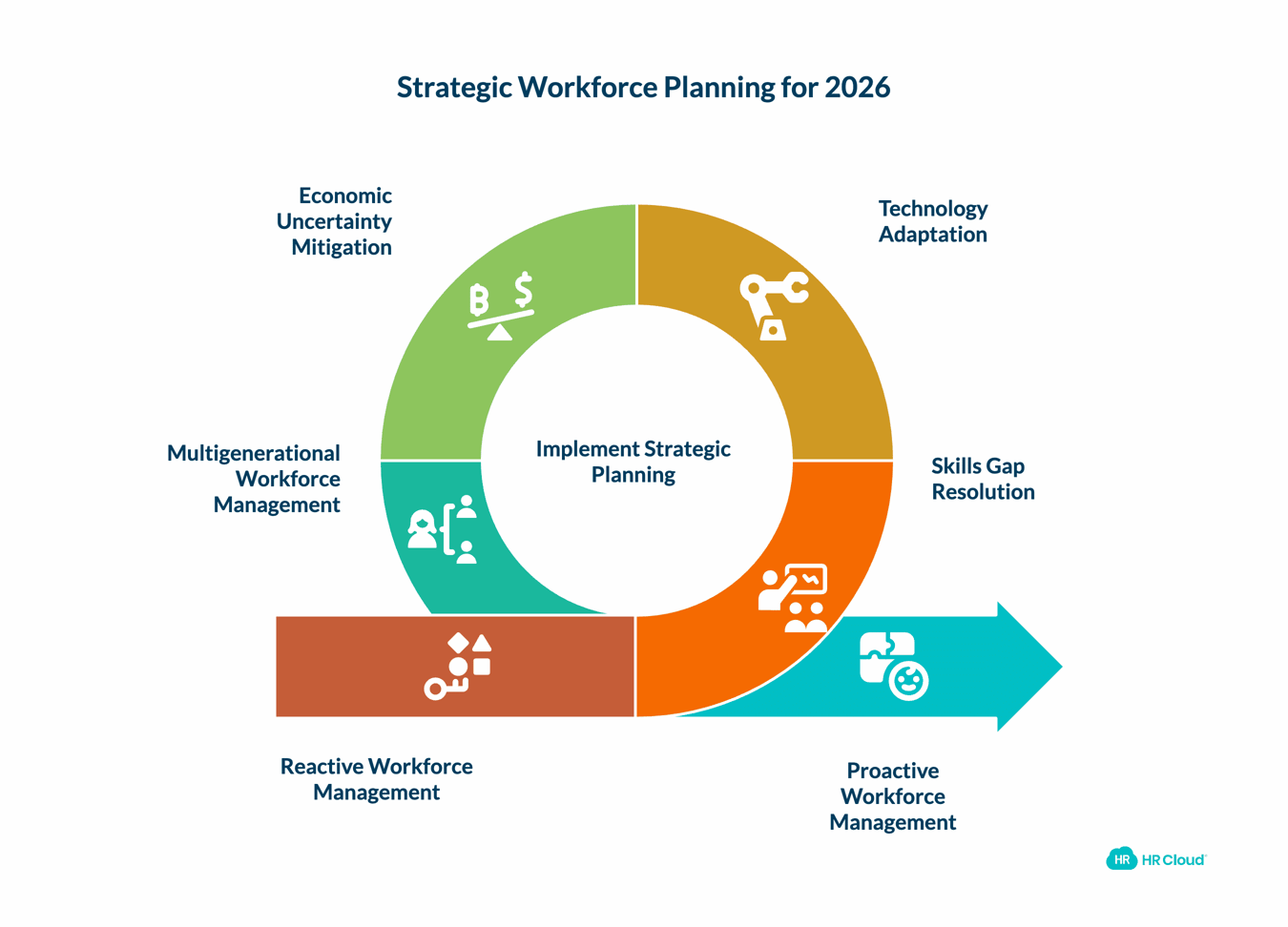 Strategic Workforce Planning HR Cloud Guide
