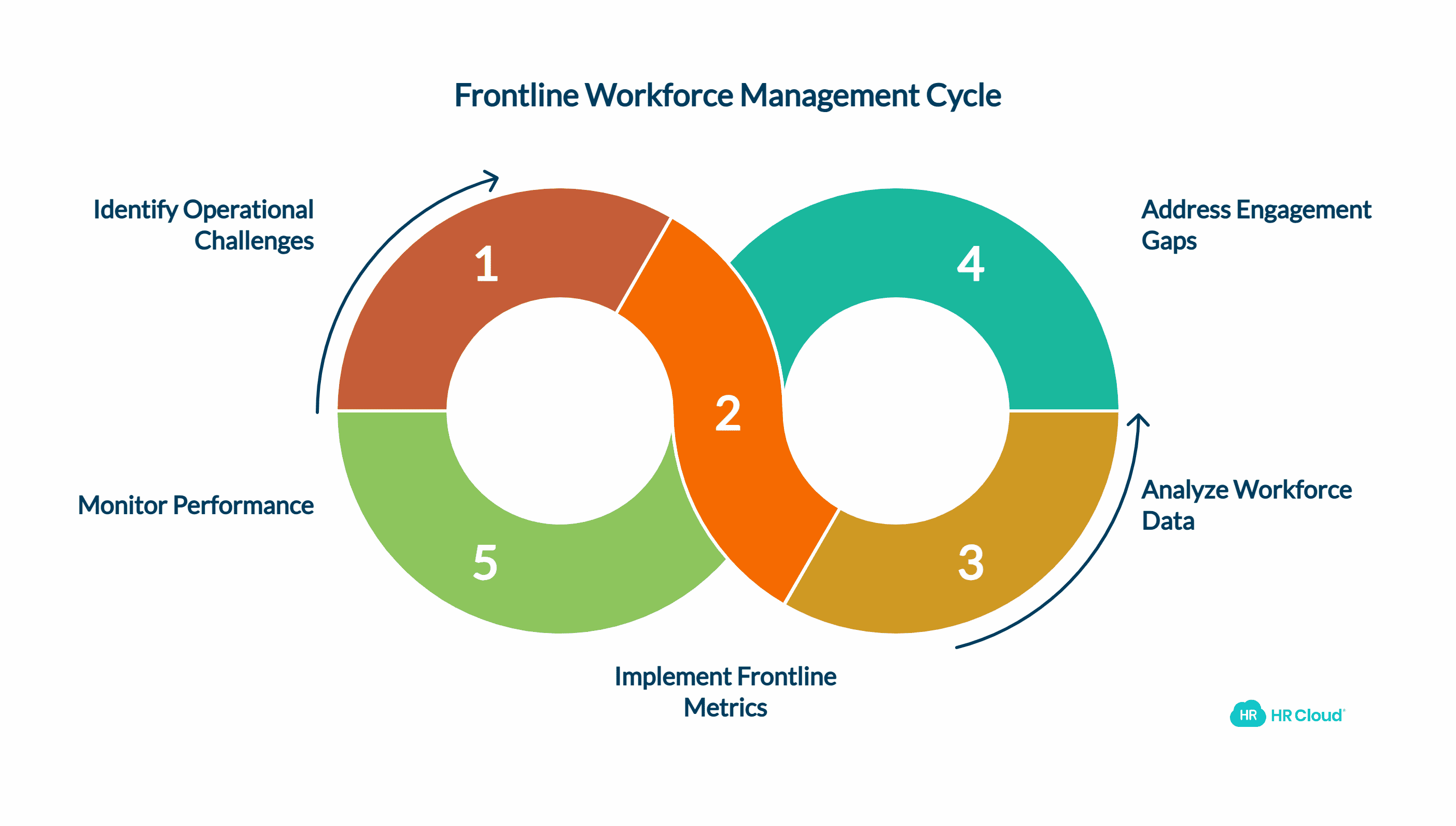 Frontline Success Metrics HR Cloud Guide