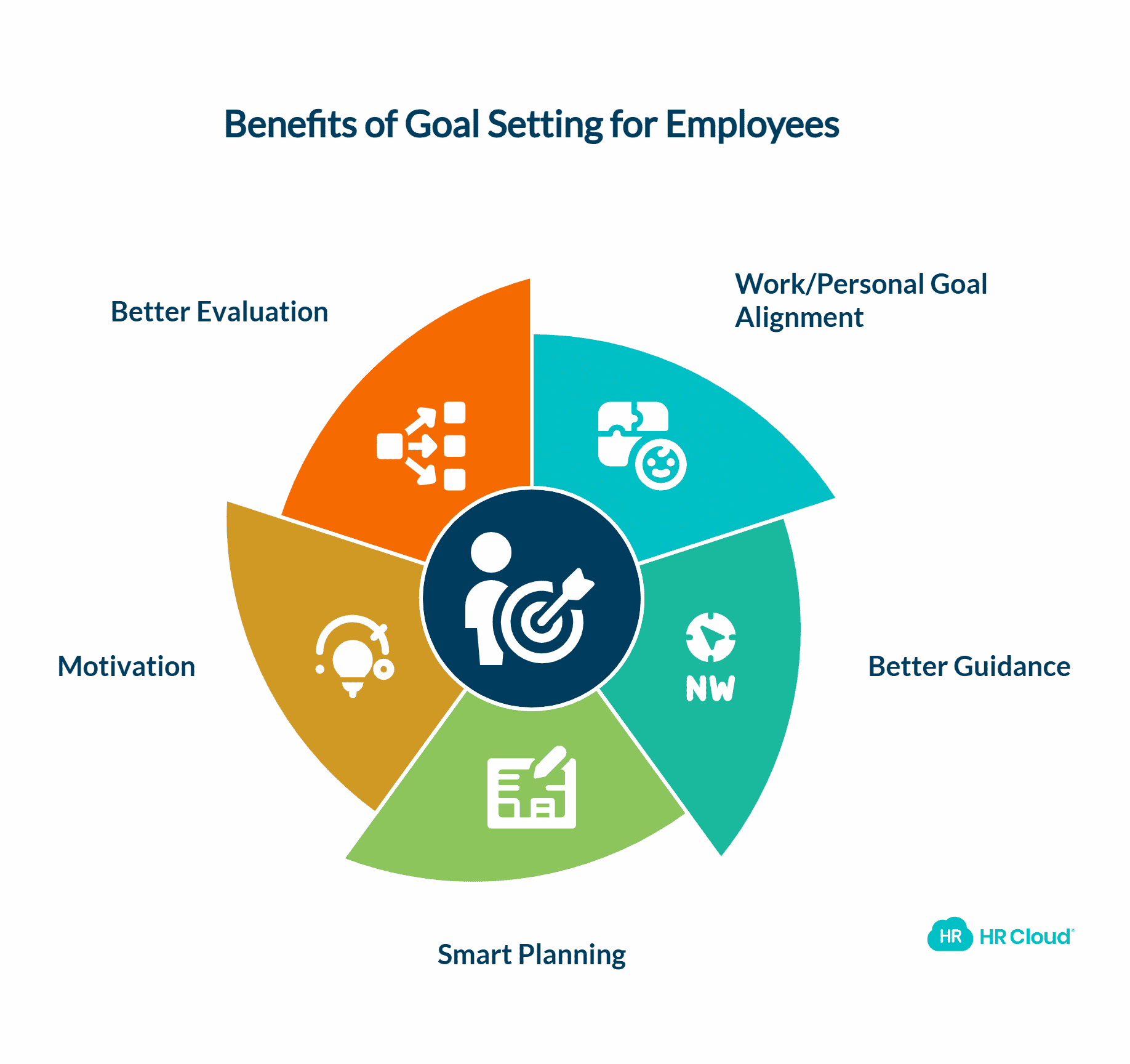 Employee Motivation Goal-Setting Guide | HR Cloud