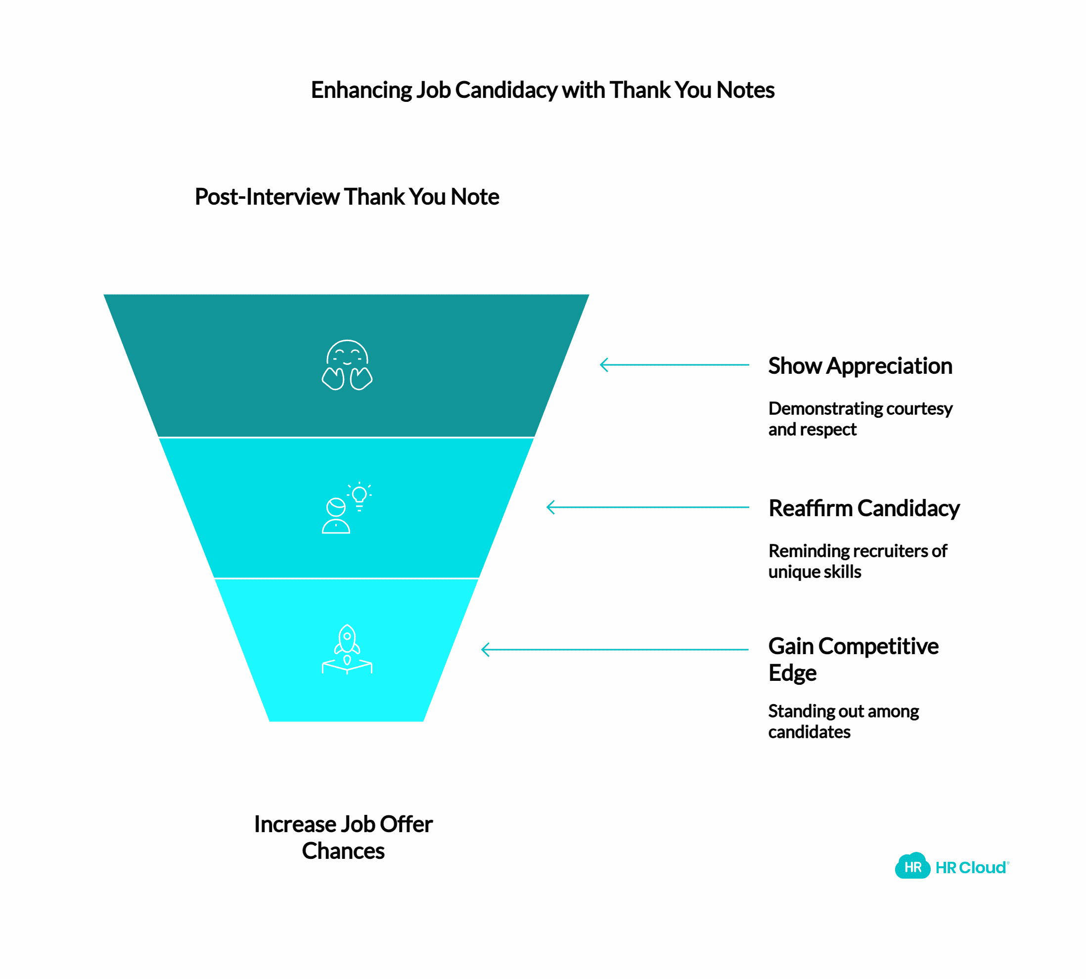 Interview Thank You Email Templates With Examples | HR Cloud