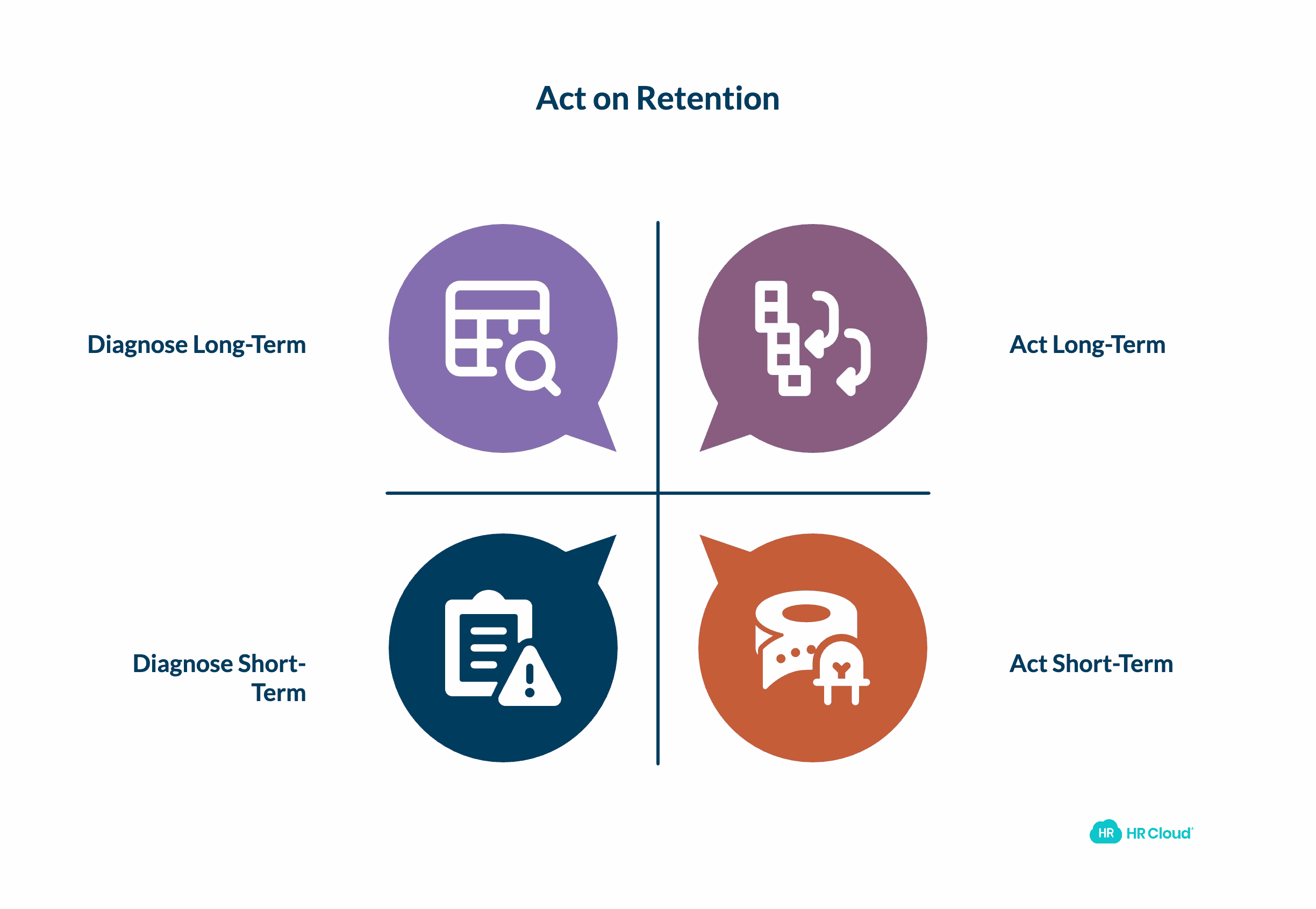 What Is a Good Employee Turnover Rate? 2026 Benchmarks | HR Cloud
