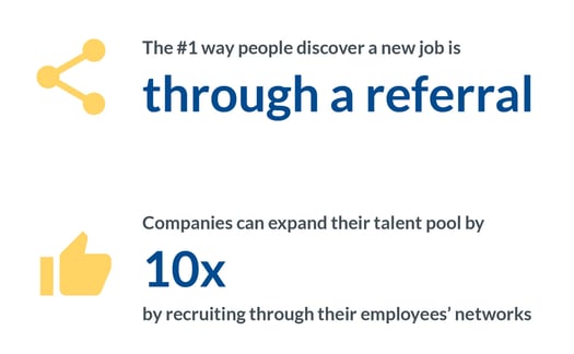 Employee Referrals in Tech: All You Need to Know | HR Cloud Blog