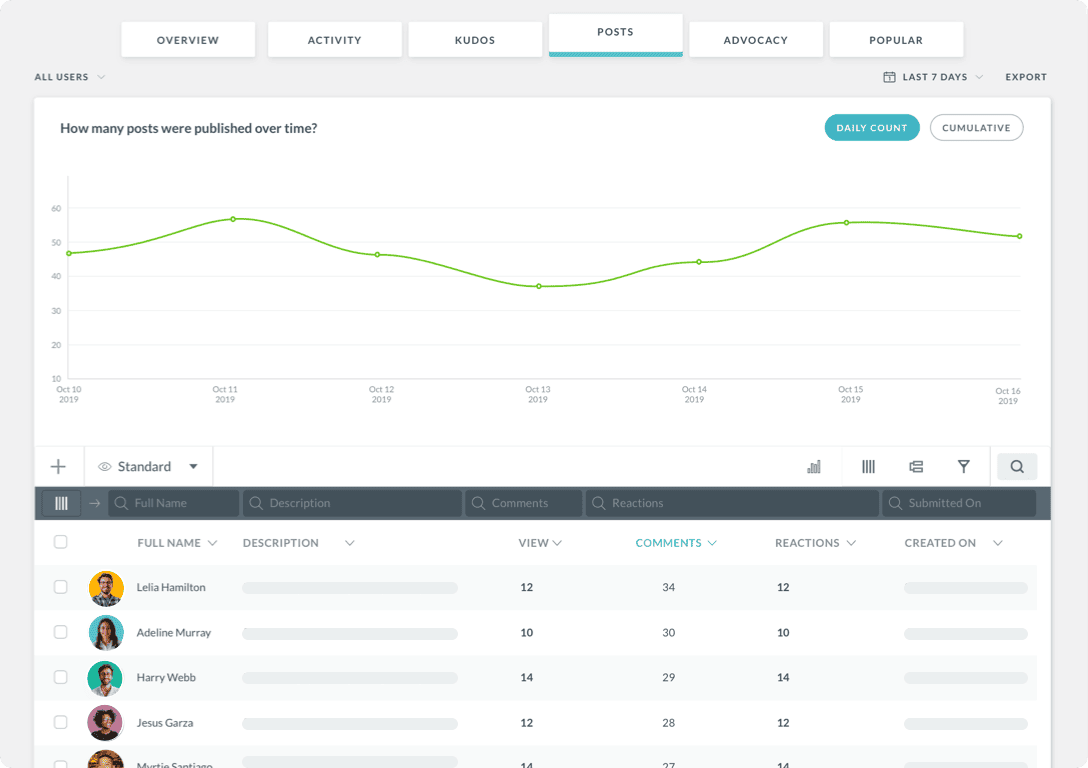 Employee Communication Software | Engage & Interact