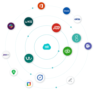 Softver za onboarding zaposlenika | HR proizvodi | HR Cloud