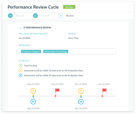 Performance Management Software for the Modern Workforce