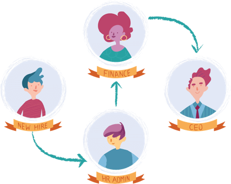 Electronic I-9 Software & E-Verify System For Employers